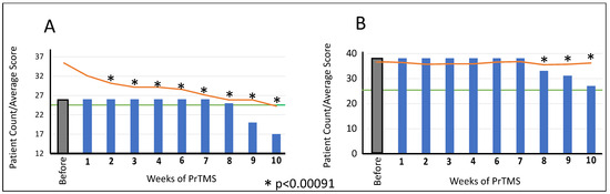 Journal of Personalized Medicine | An Open Access Journal from MDPI