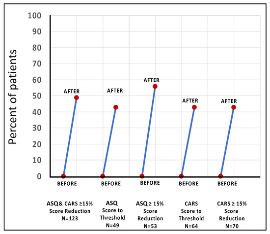 Journal of Personalized Medicine | An Open Access Journal from MDPI