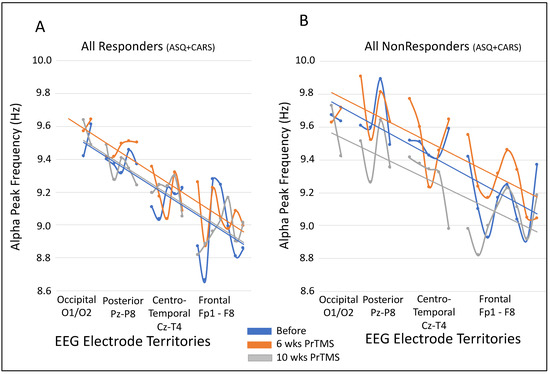 Journal of Personalized Medicine | An Open Access Journal from MDPI