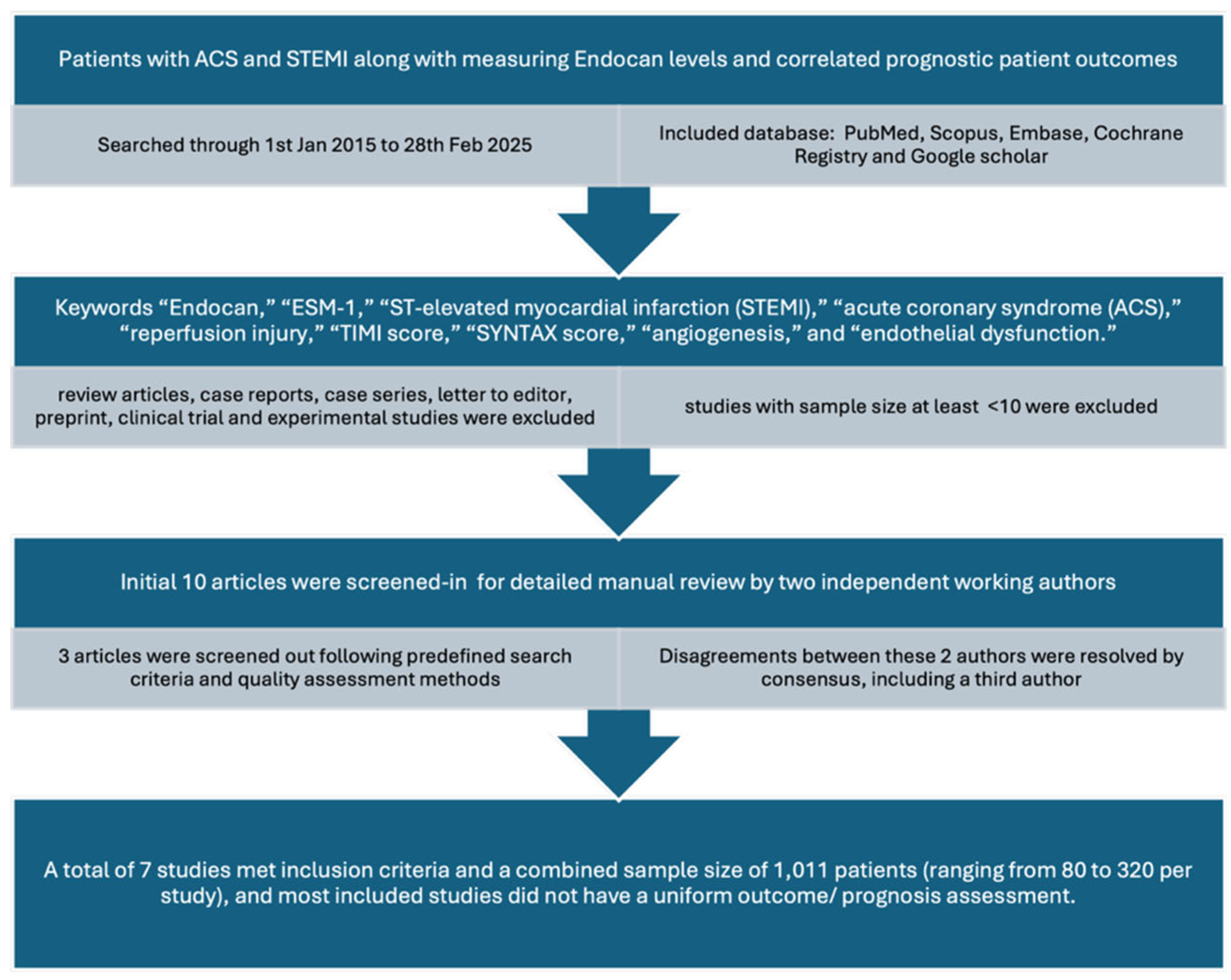 Endocan as a Novel Biomarker for Endothelial Dysfunction and ...