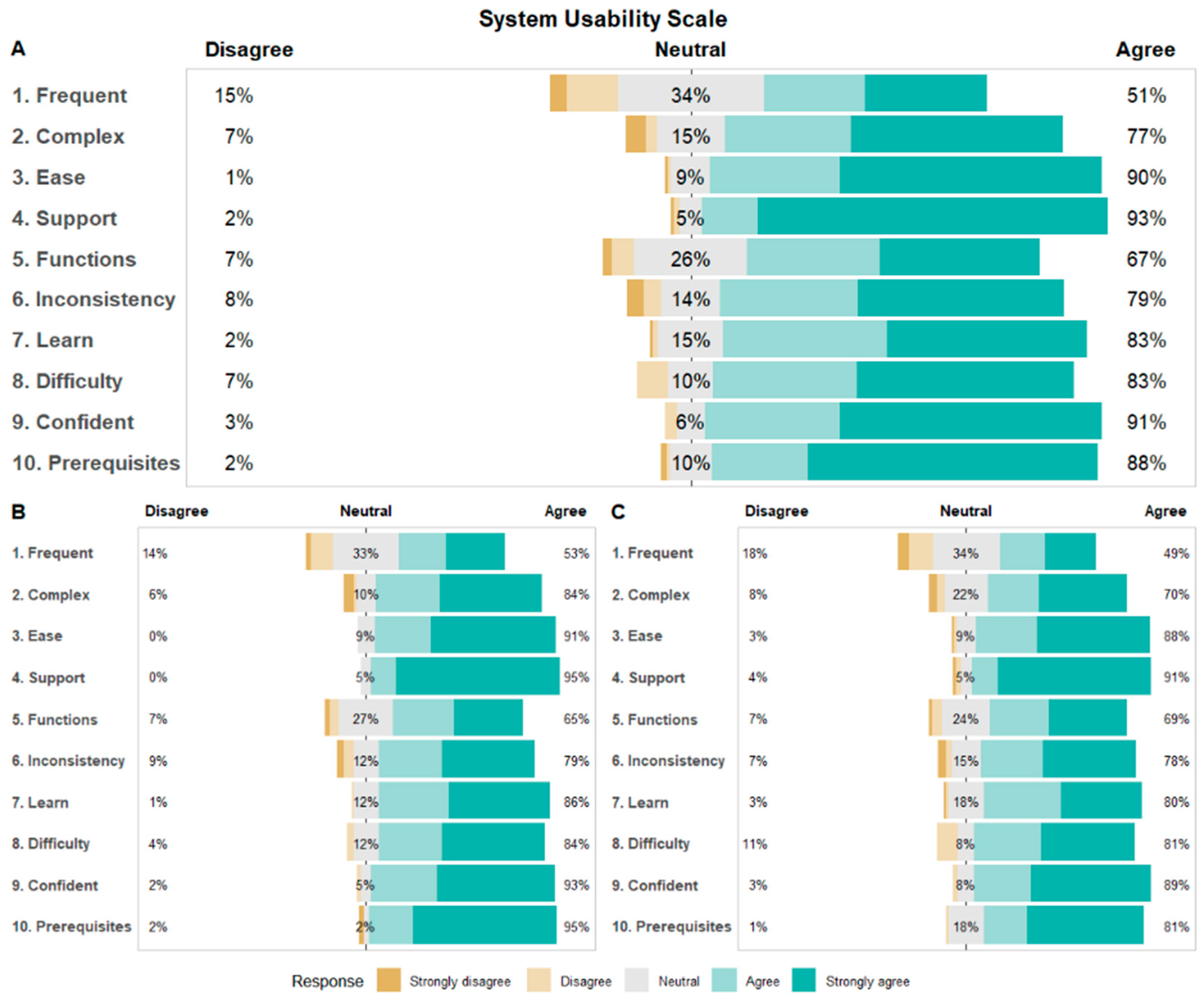 Randomized Personalized Trial for Stress Management Compared to ...