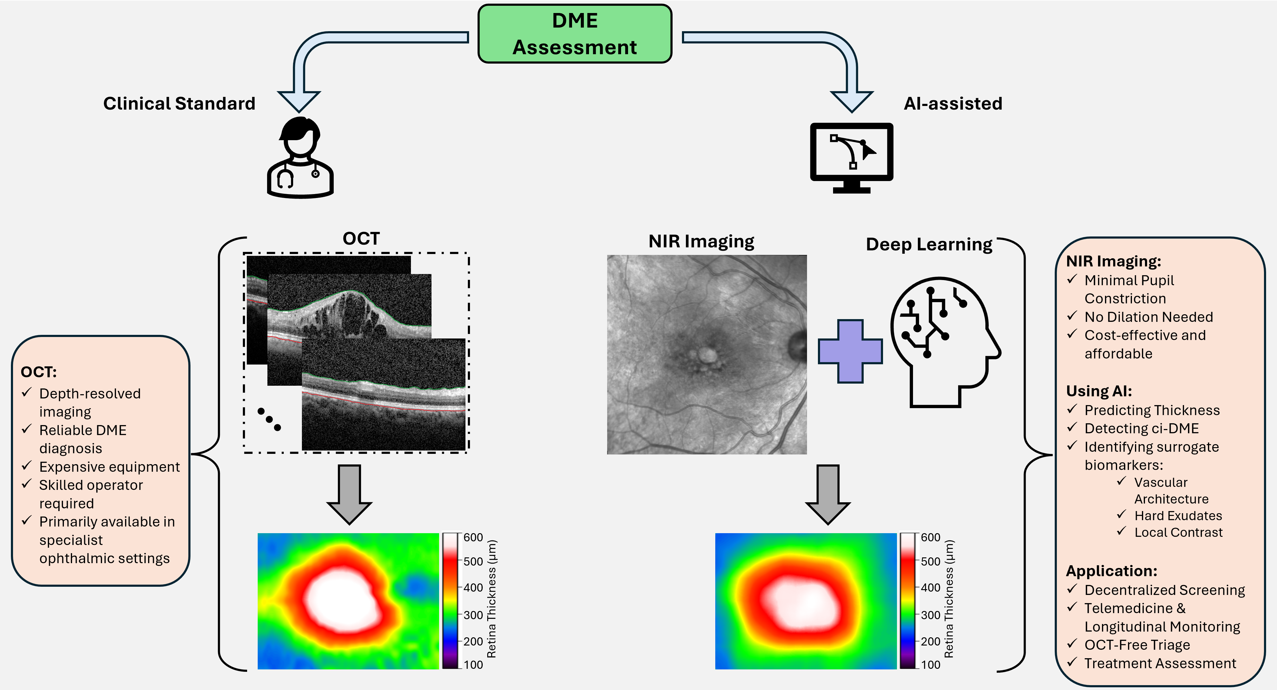 Deep Learning Prediction of Retinal Thickness from Near-Infrared Fundus ...