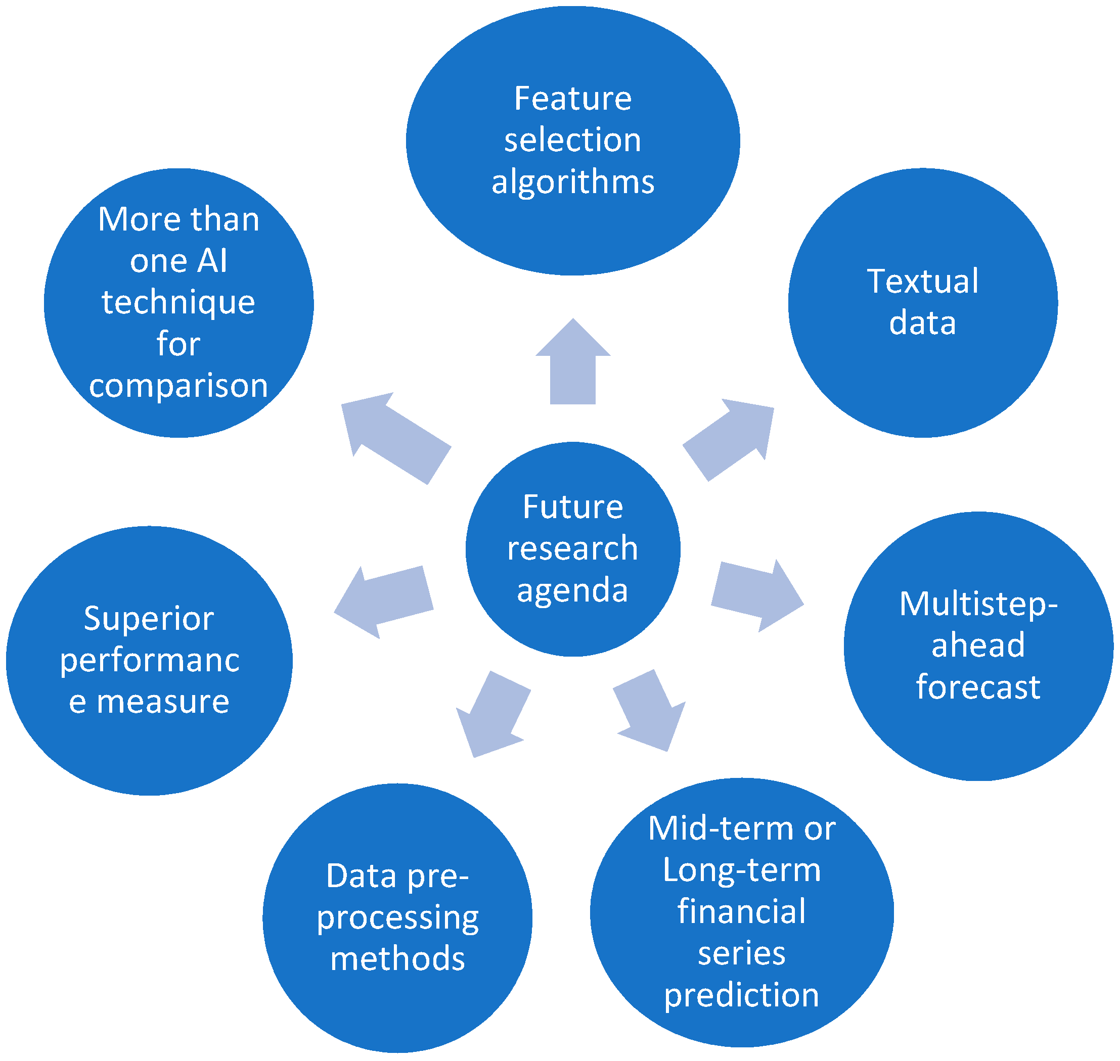 JRFM Free Full Text Application Of Artificial Intelligence In Stock JRFM Free Full Text Application Of Artificial Intelligence In Stock