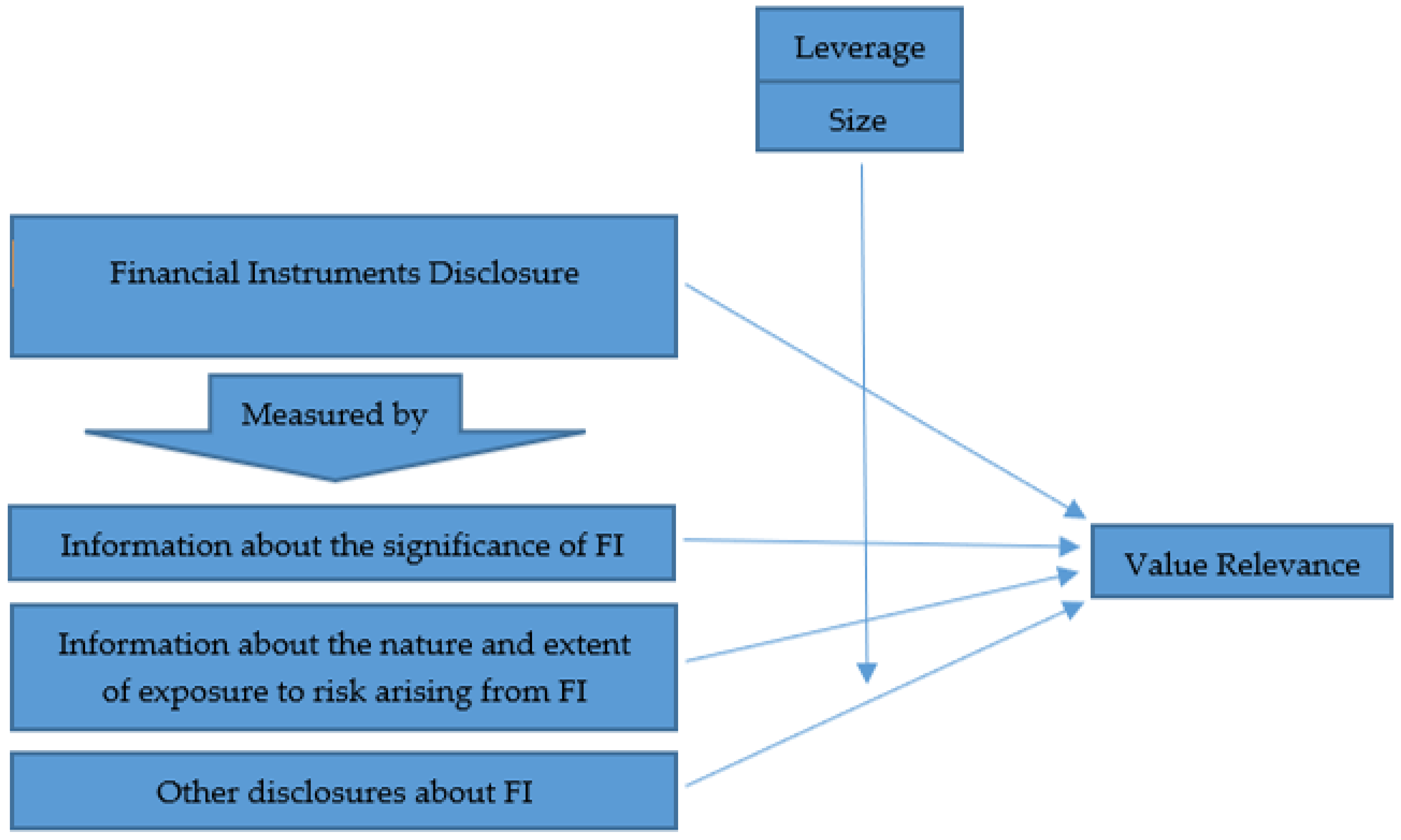 JRFM Free Full Text The Implication Of IFRS Financial Instruments JRFM Free Full Text The Implication Of IFRS Financial Instruments