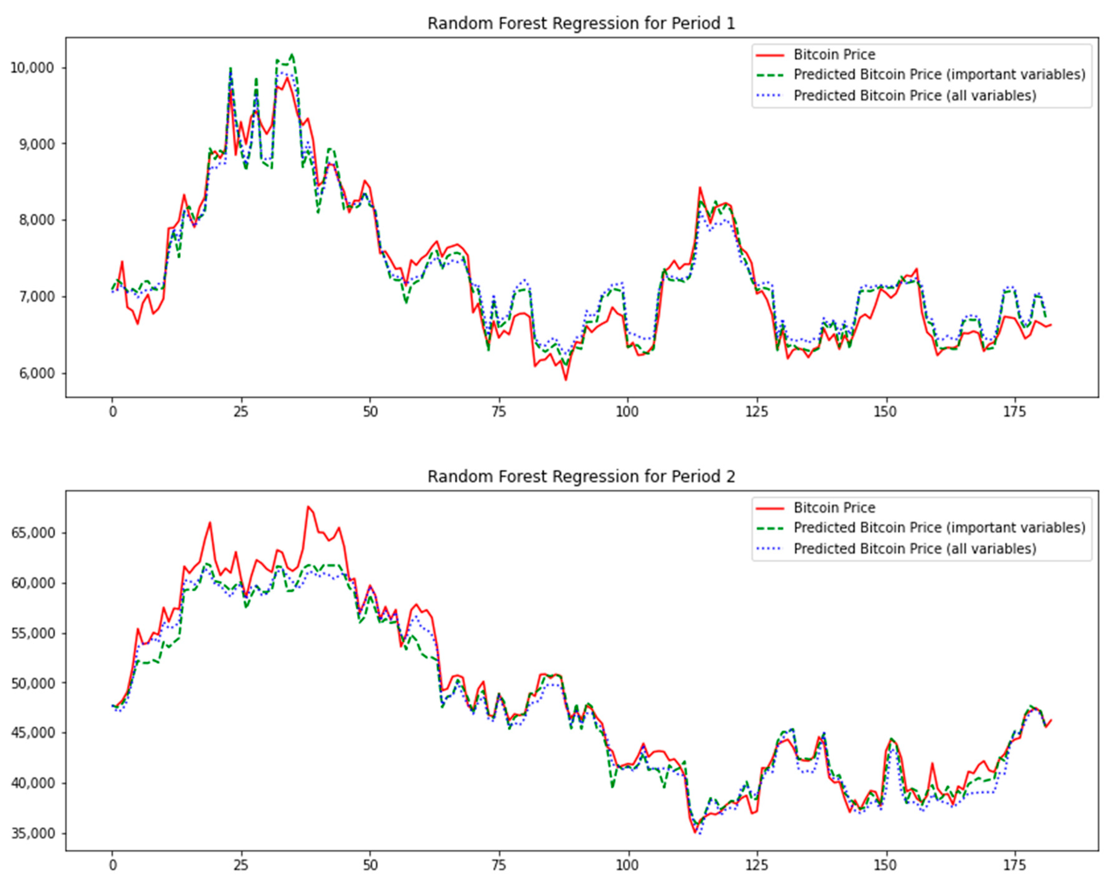 JRFM Free Full Text Analysis Of Bitcoin Price Prediction Using JRFM Free Full Text Analysis Of Bitcoin Price Prediction Using