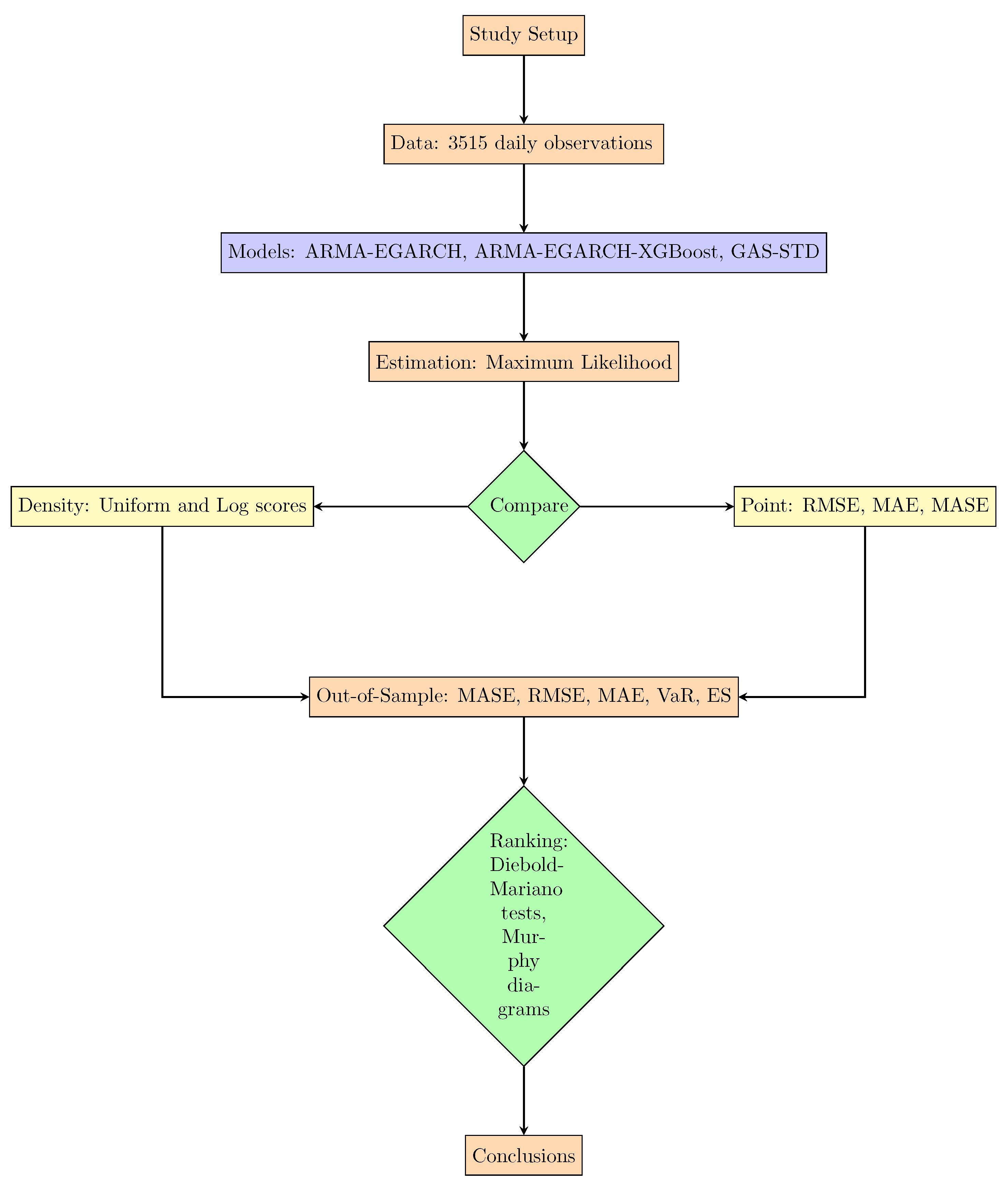 Volatility Modelling of the JSE Top40 Index: Assessing the GAS ...