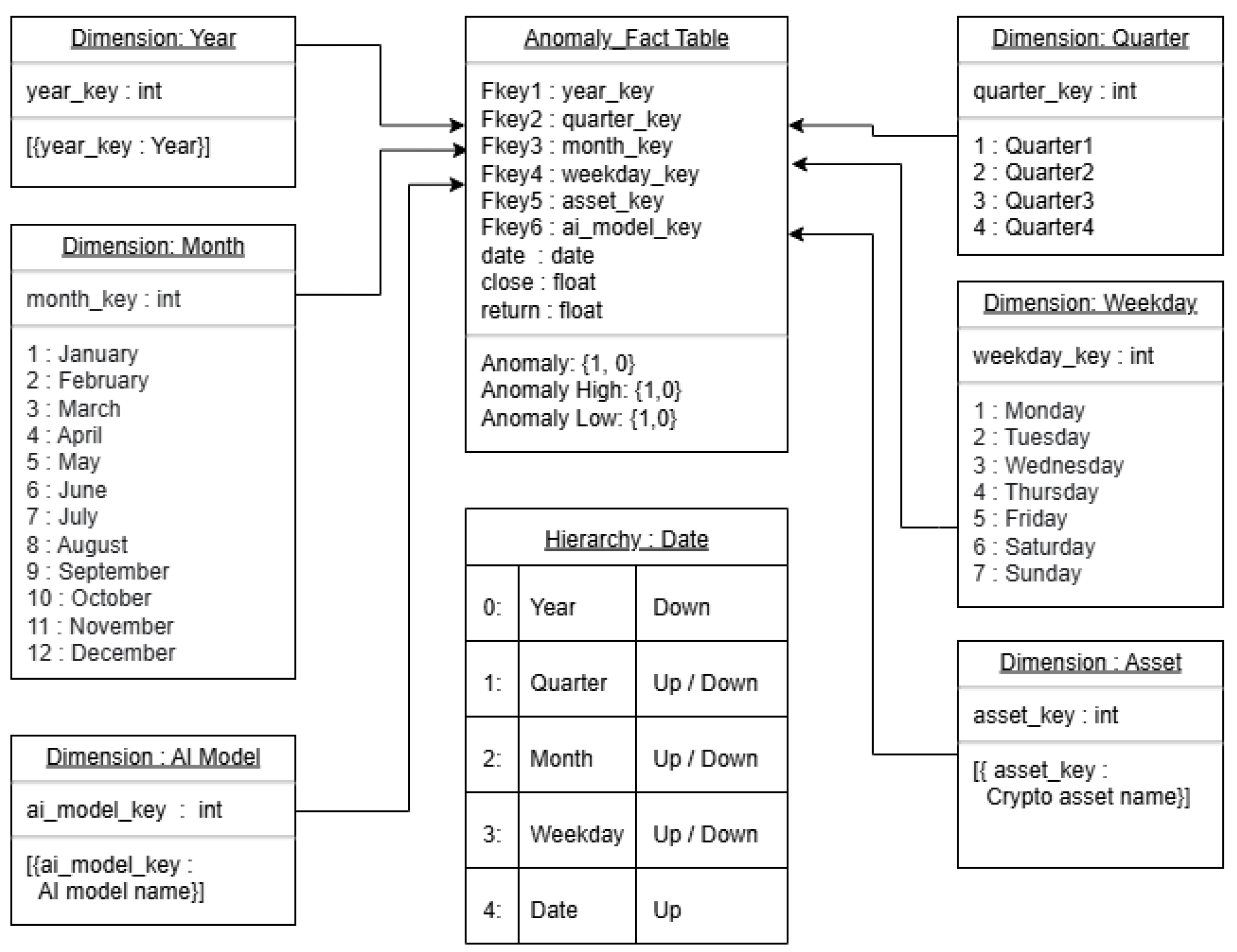 Tracking the Unseen: AI-Driven Dashboards for Real-Time Detection of Calendar Anomalies in ...