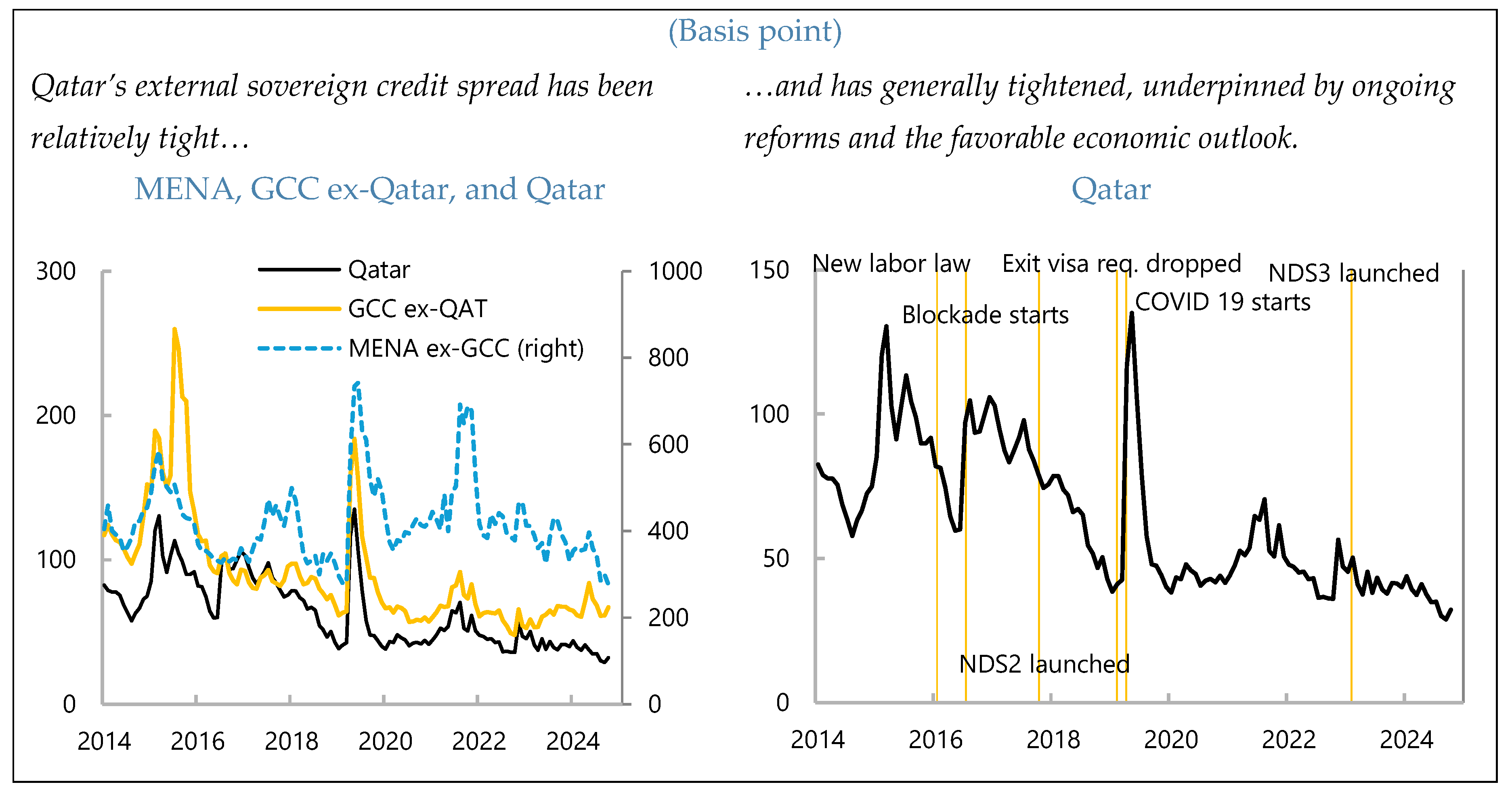 Pricing Reform Progress: Evidence from Sovereign Spreads and Consensus ...