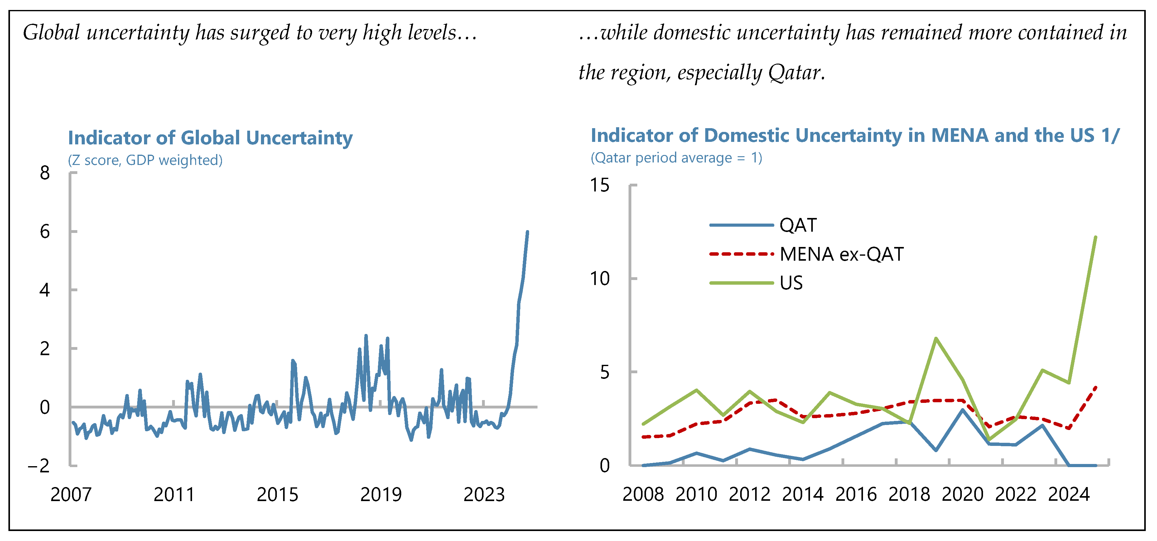 Pricing Reform Progress: Evidence from Sovereign Spreads and Consensus ...
