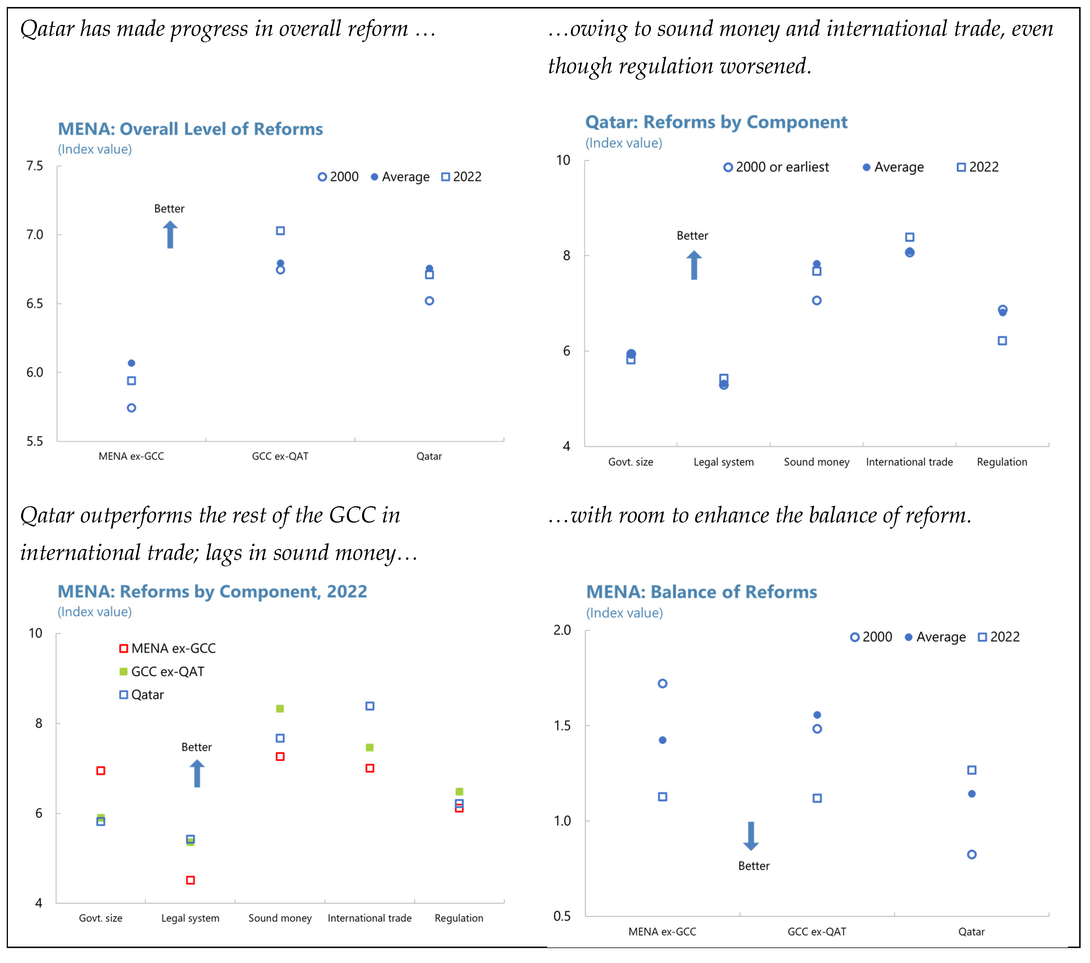 Pricing Reform Progress: Evidence from Sovereign Spreads and Consensus ...