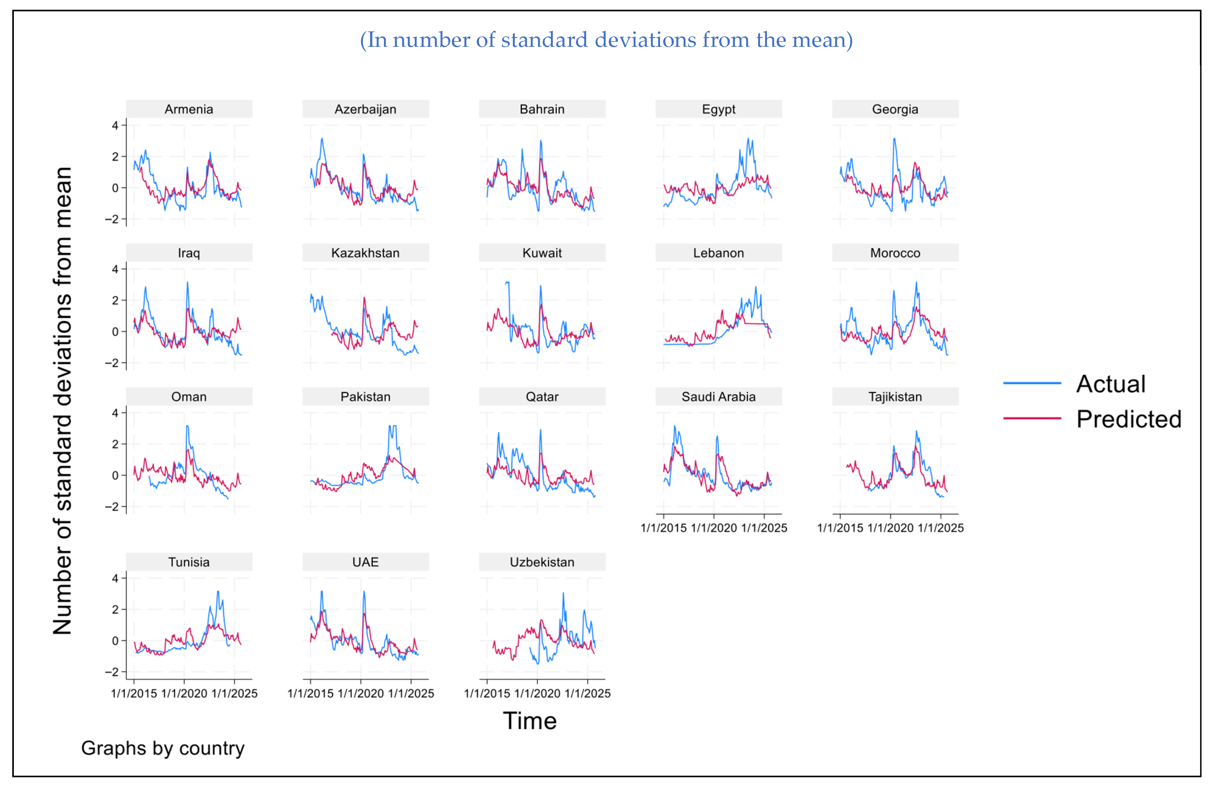 Pricing Reform Progress: Evidence from Sovereign Spreads and Consensus ...