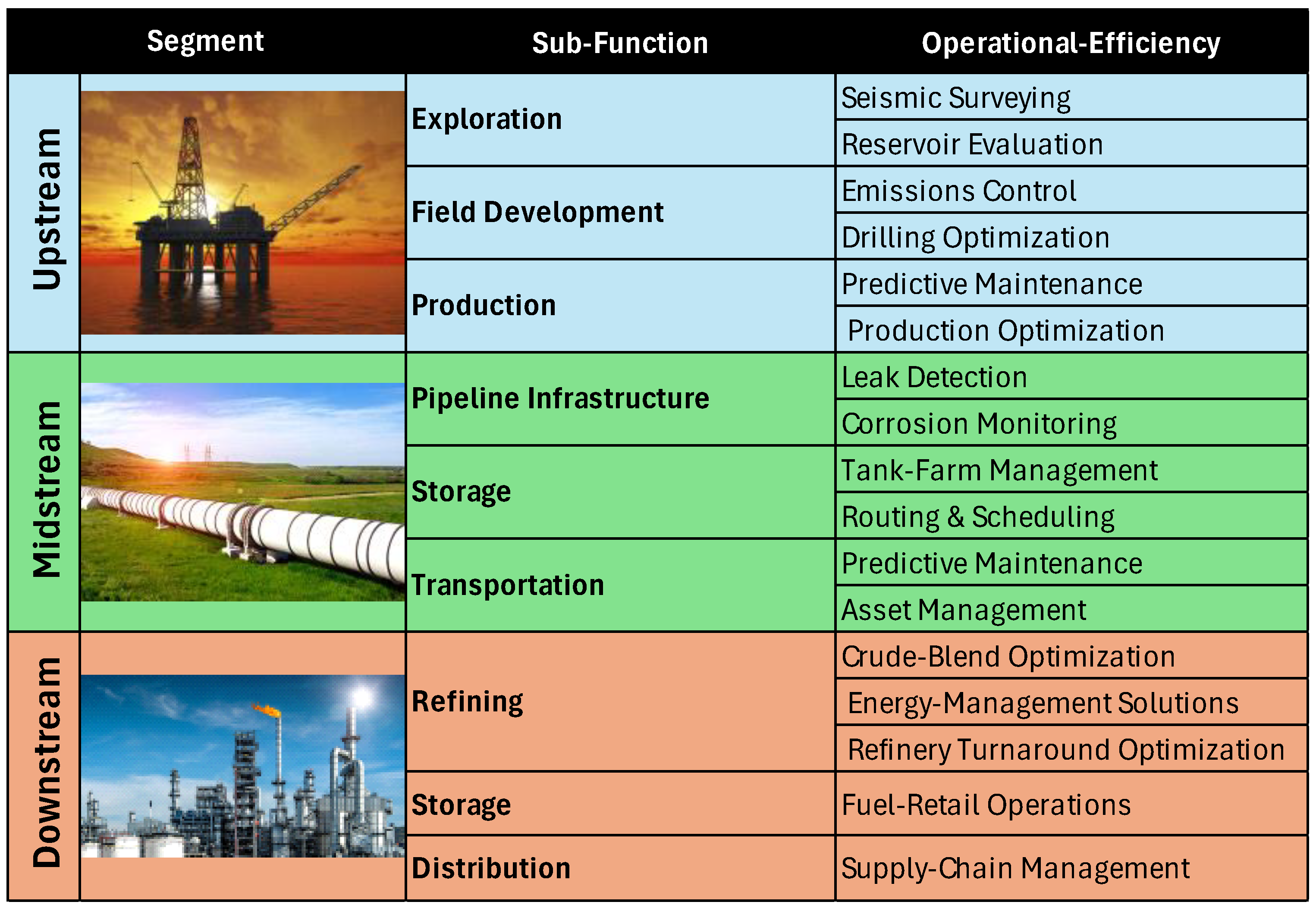 Financial Performance Outcomes of AI-Adoption in Oil and Gas: The ...