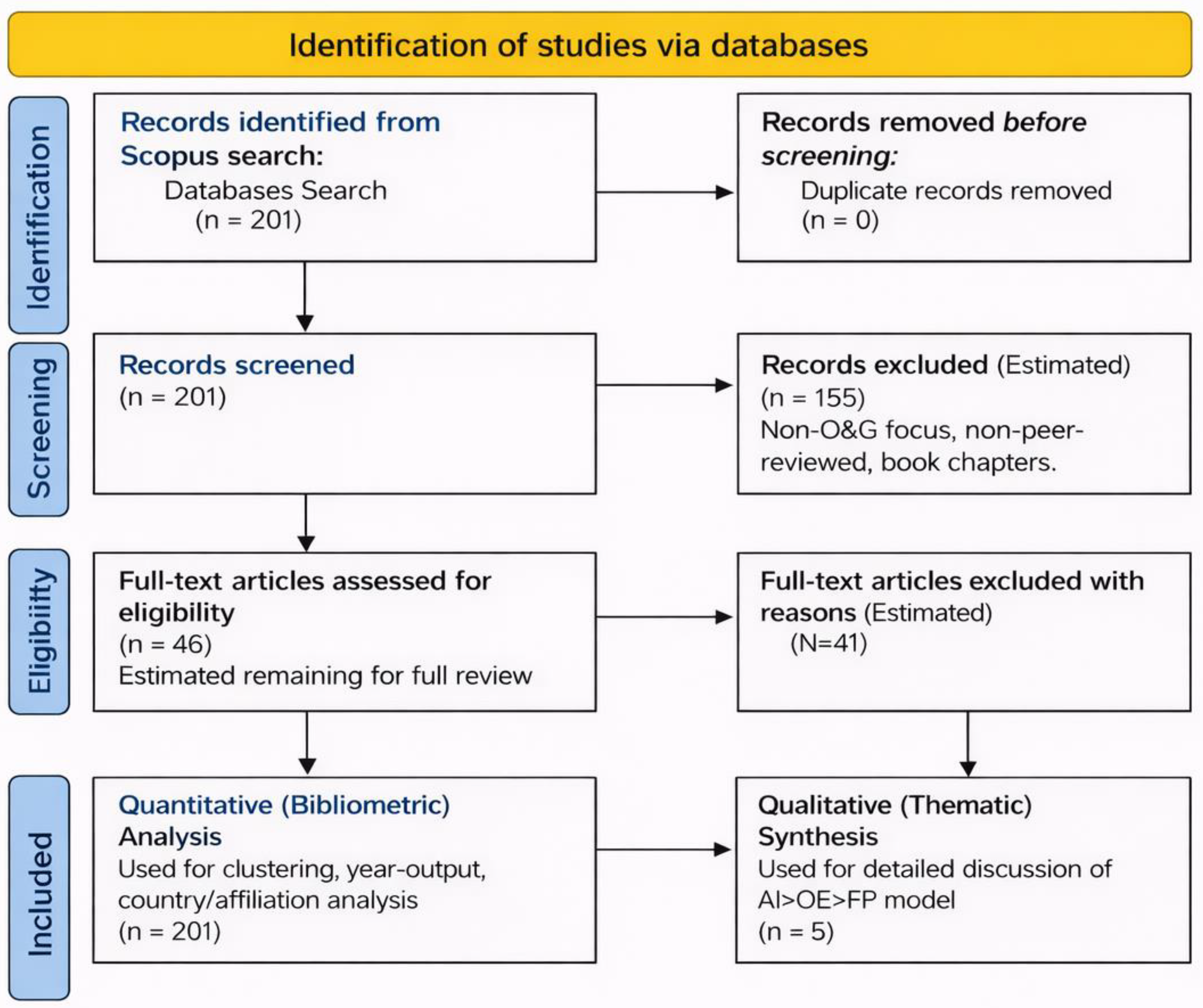 Financial Performance Outcomes of AI-Adoption in Oil and Gas: The ...
