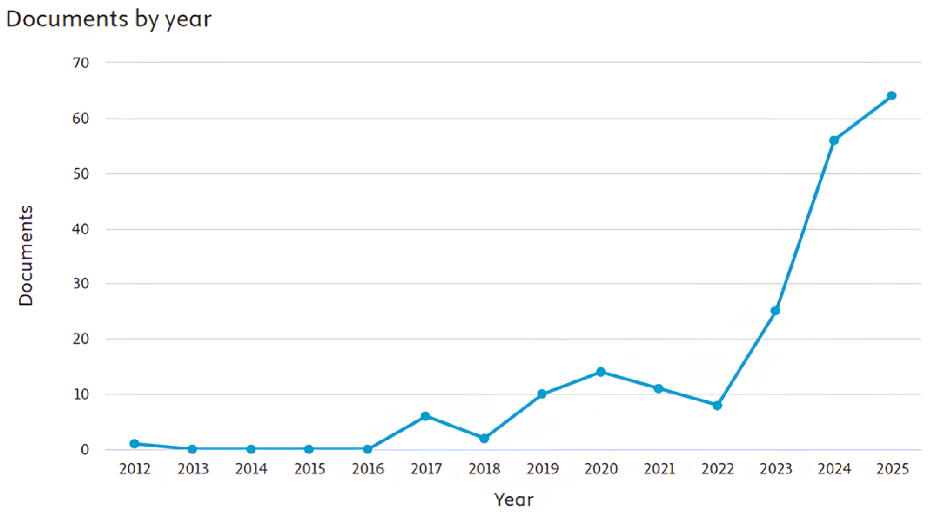 Financial Performance Outcomes of AI-Adoption in Oil and Gas: The ...