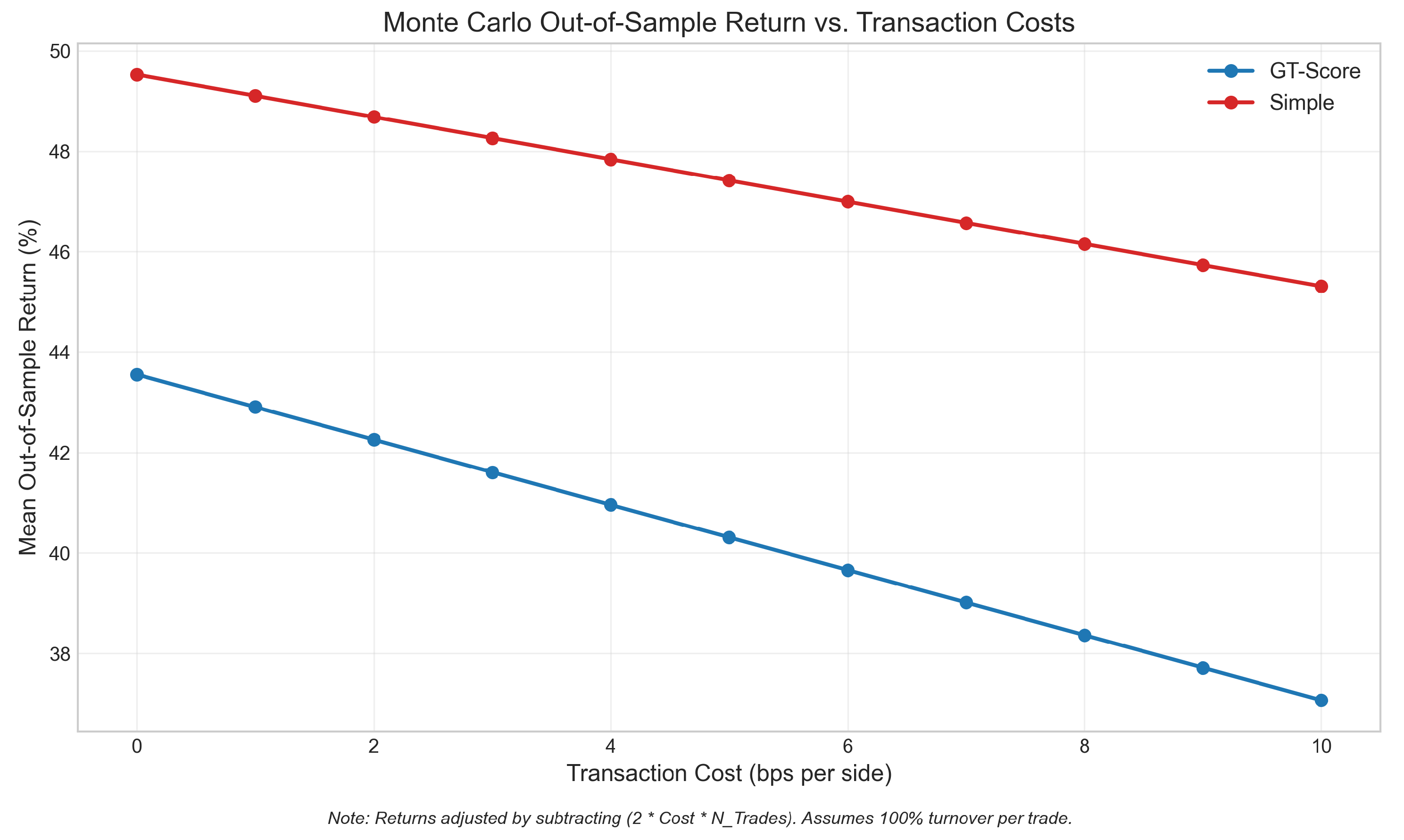 The GT-Score: A Robust Objective Function for Reducing Overfitting in ...