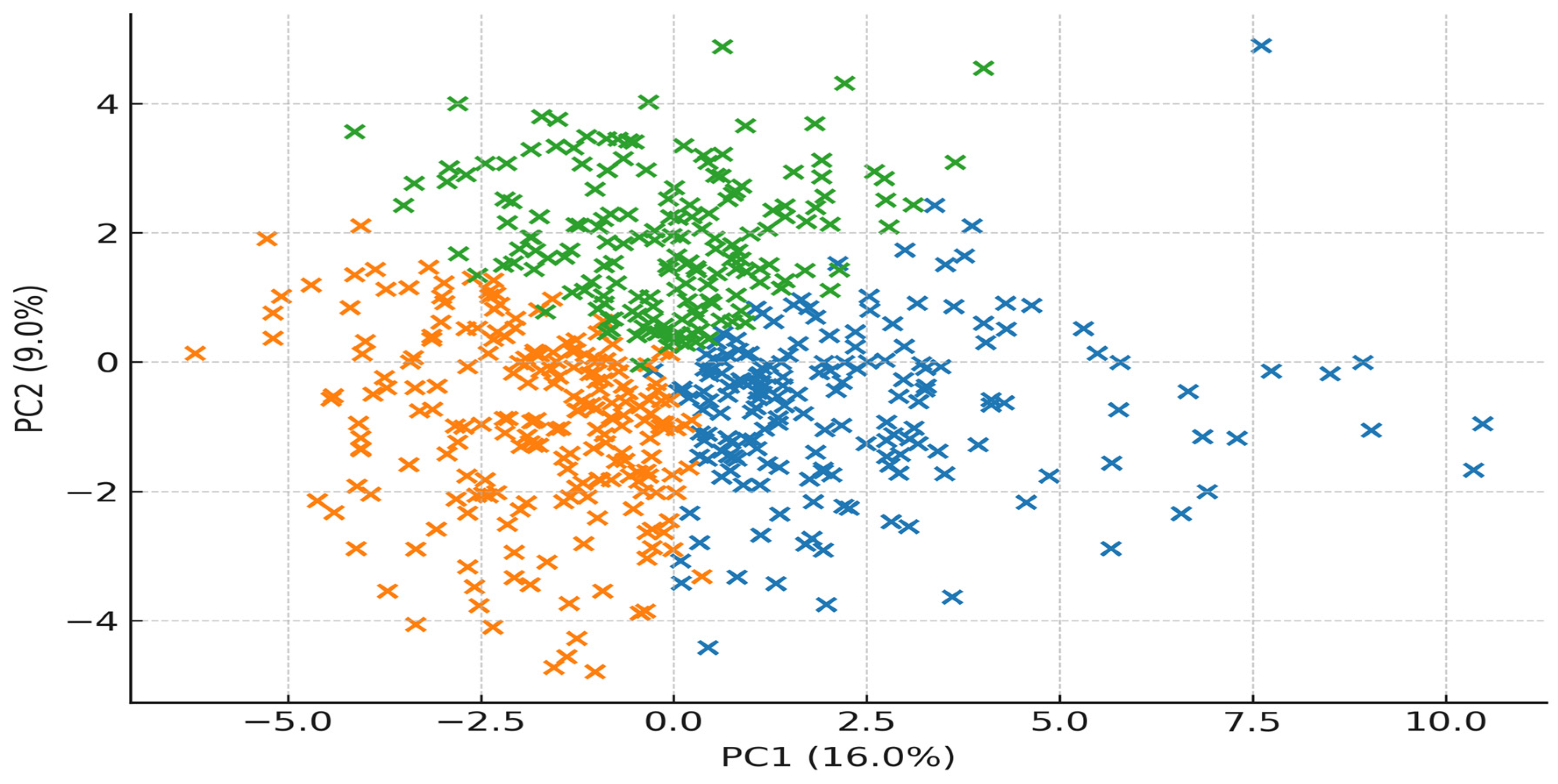 Socio-Cultural and Behavioral Determinants of FinTech Adoption and ...