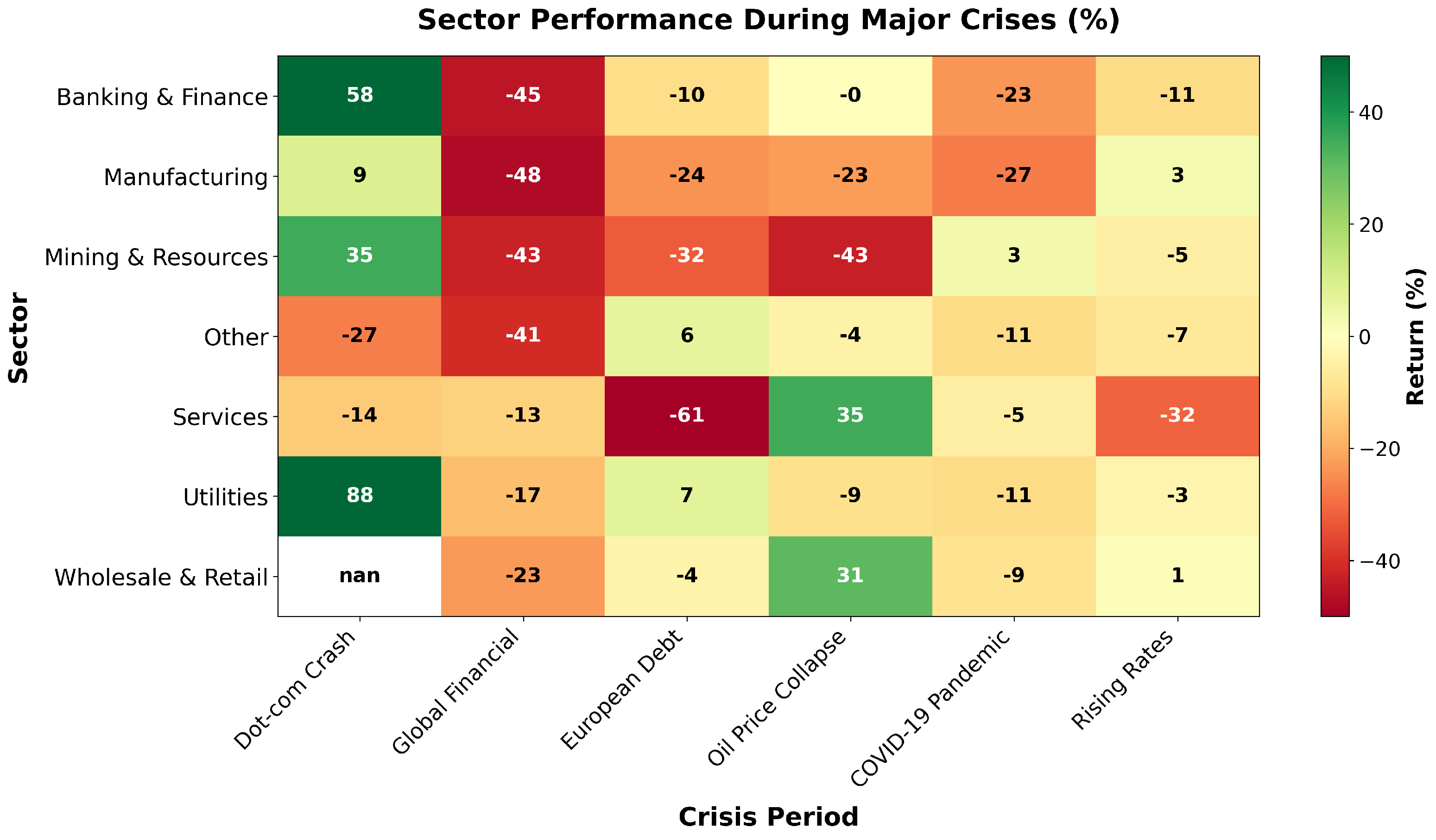 Sector Rotation Strategies in the TSX 60: A Comprehensive Analysis of ...