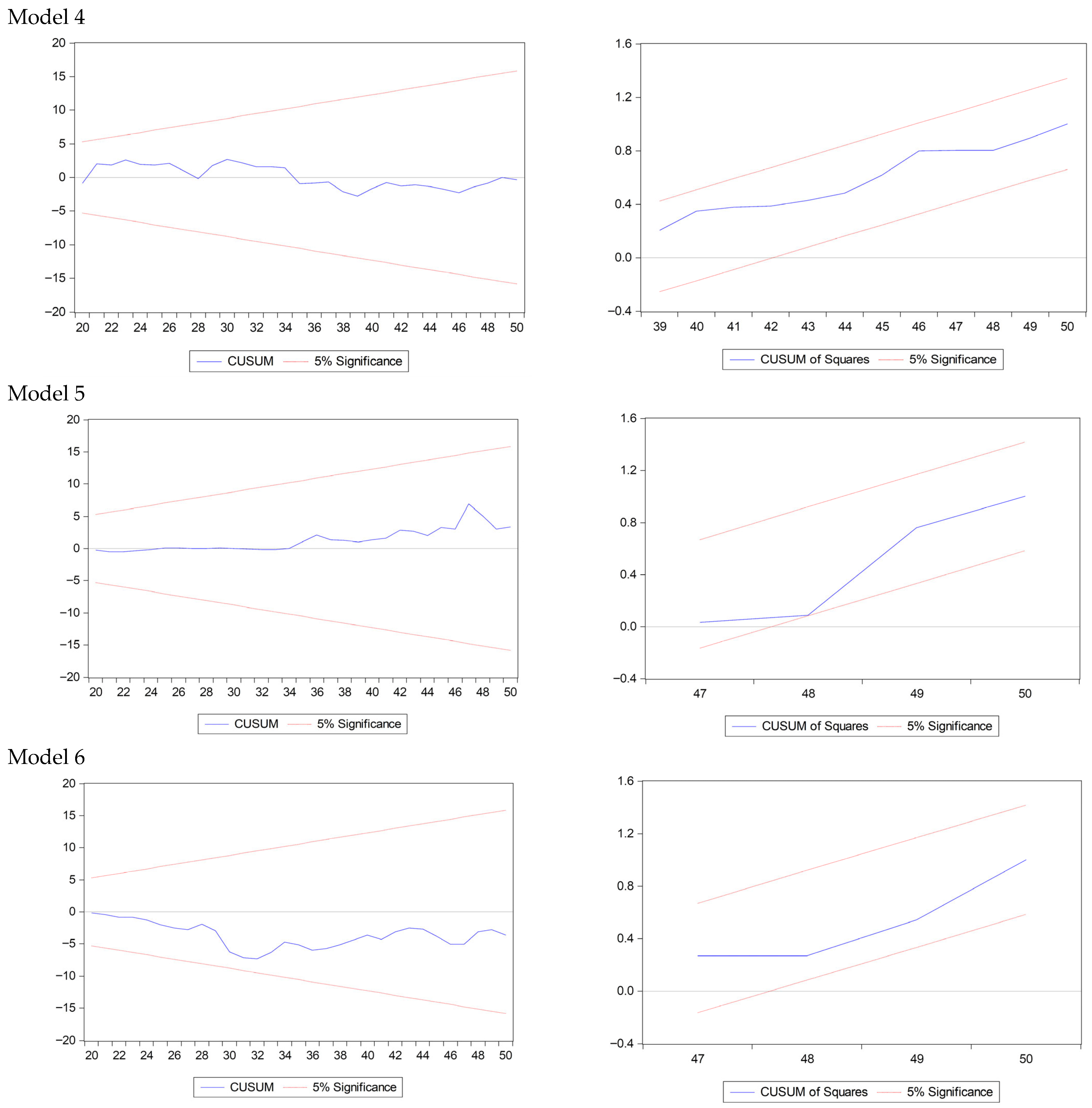 Stock Returns and Income Inequality
