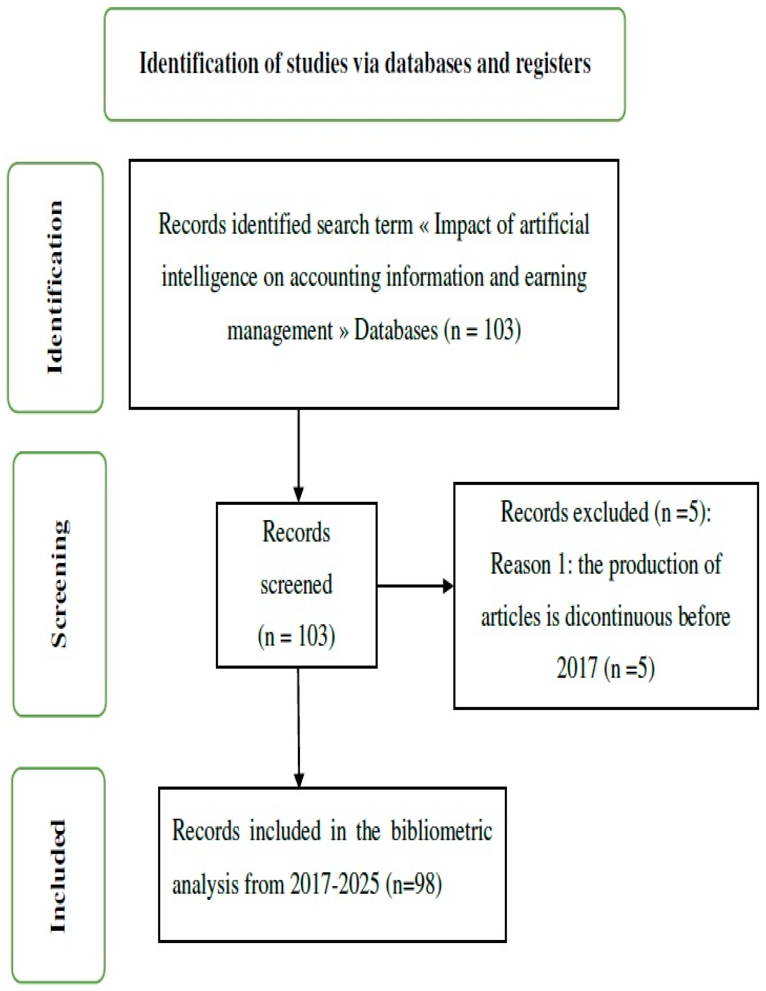 The Impact of Artificial Intelligence on Accounting Information and ...