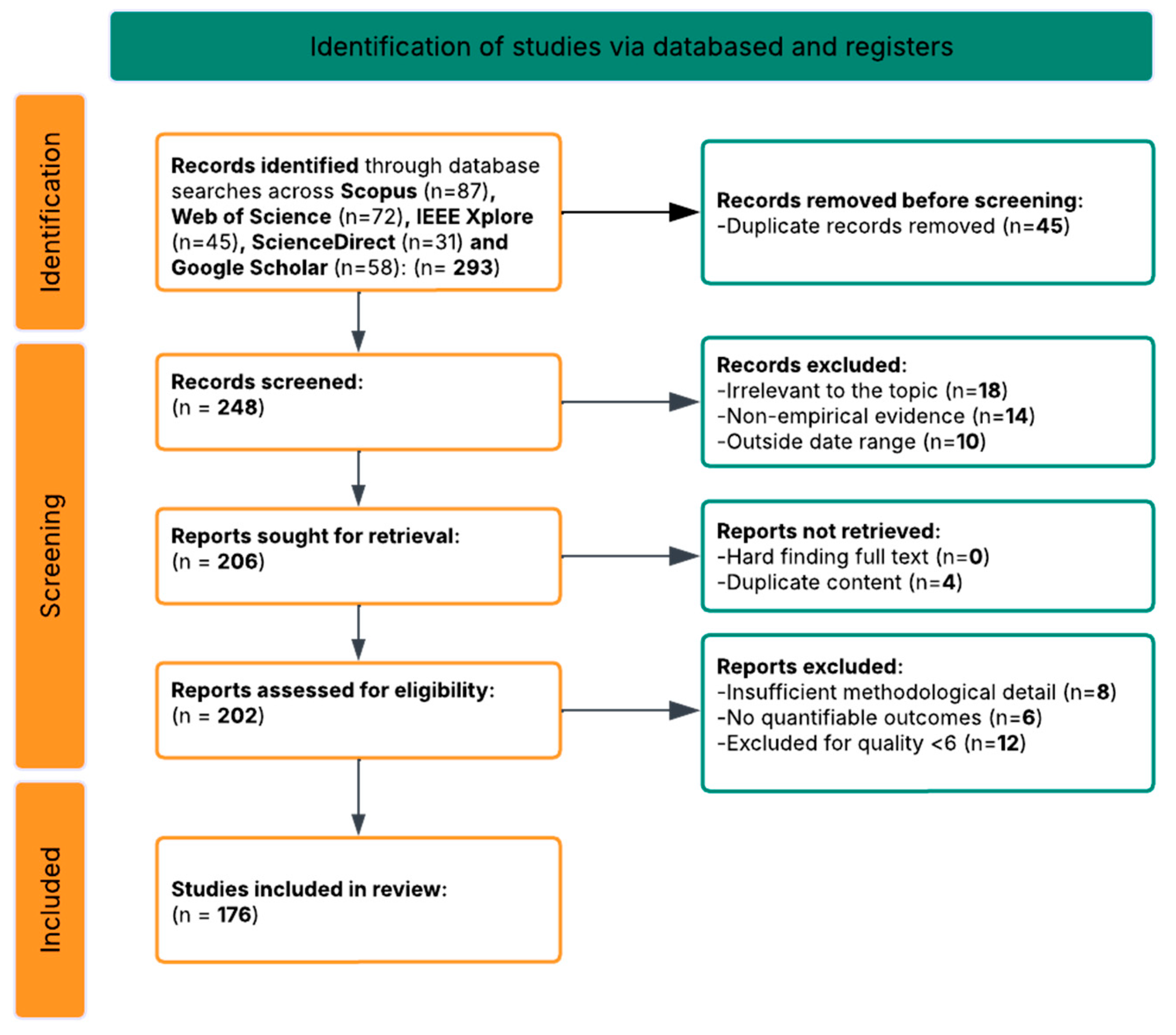 Transforming Digital Accounting: Big Data, IoT, and Industry 4.0 ...