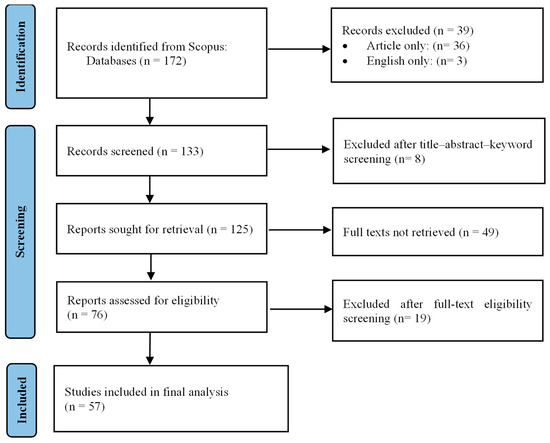 A PRISMA-Based Systematic Review of Behavioral Biases and Demographic ...