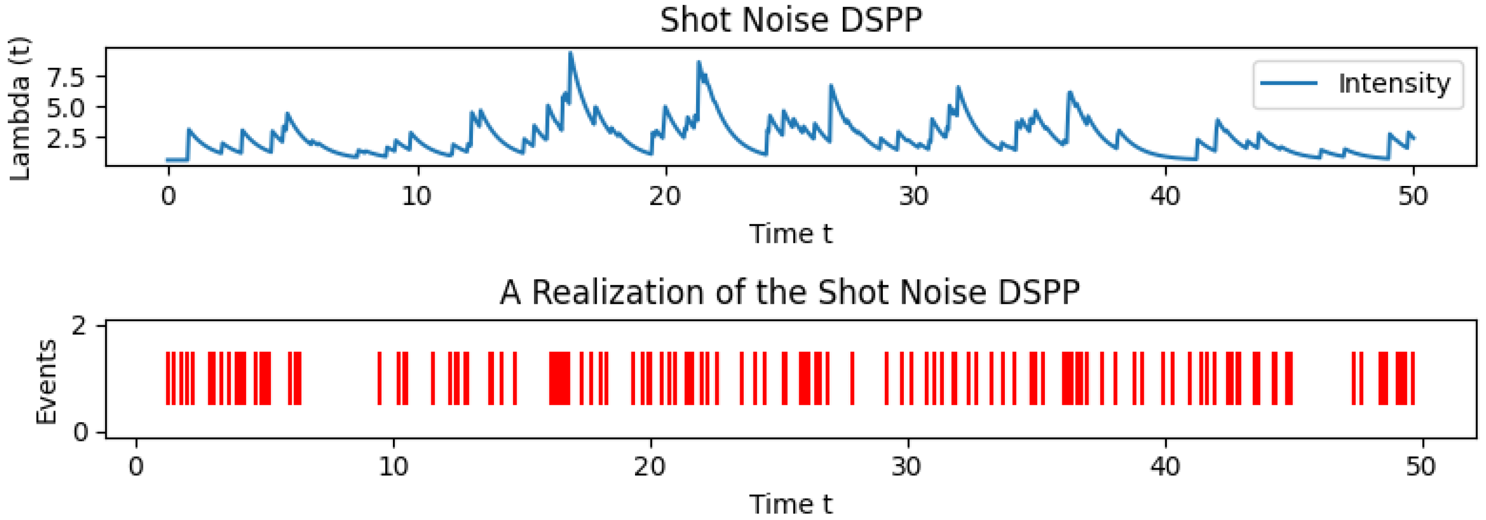 Stochastic Modelling of Expense-Augmented Insurance Portfolio Loss Process