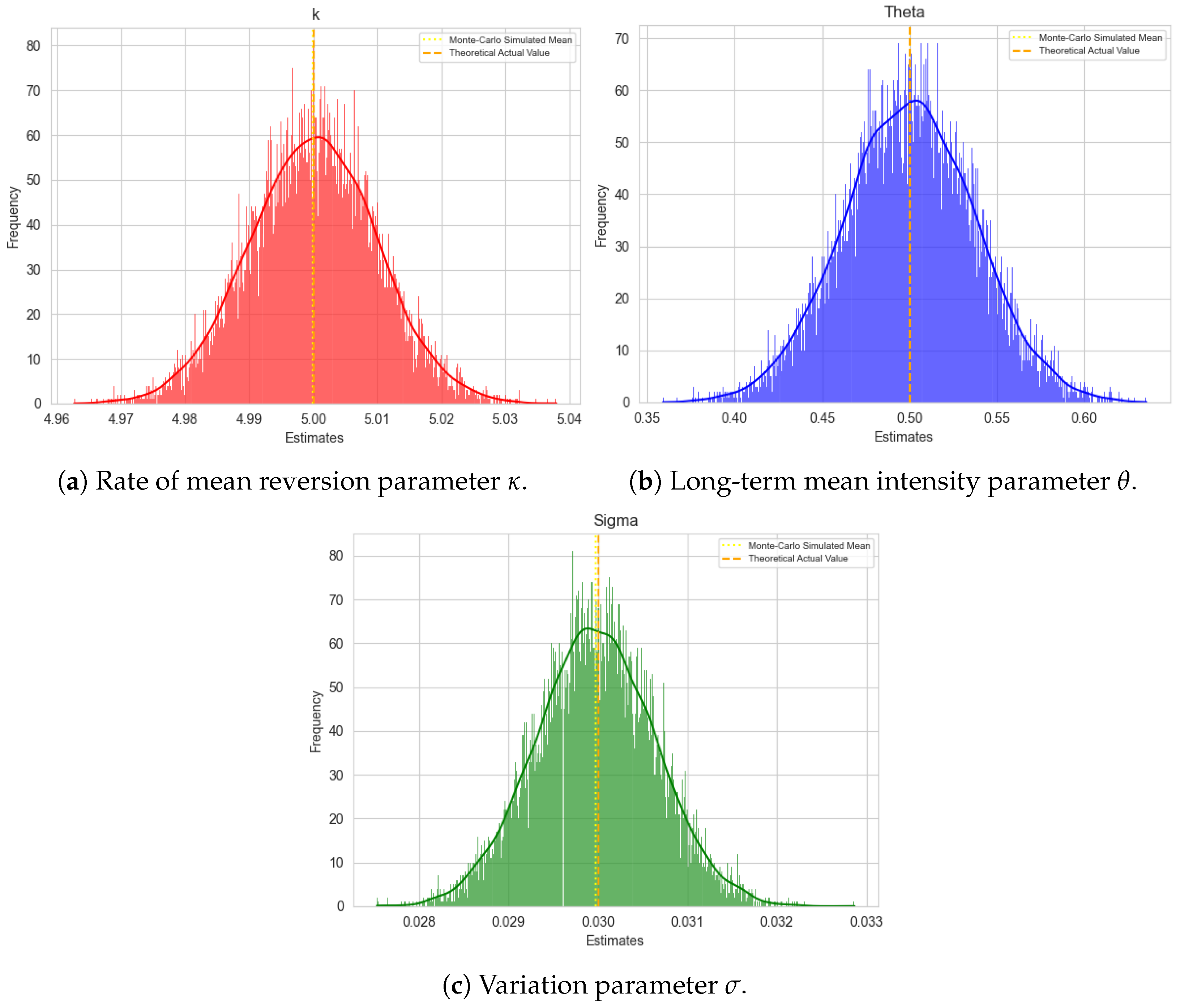 Stochastic Modelling of Expense-Augmented Insurance Portfolio Loss Process
