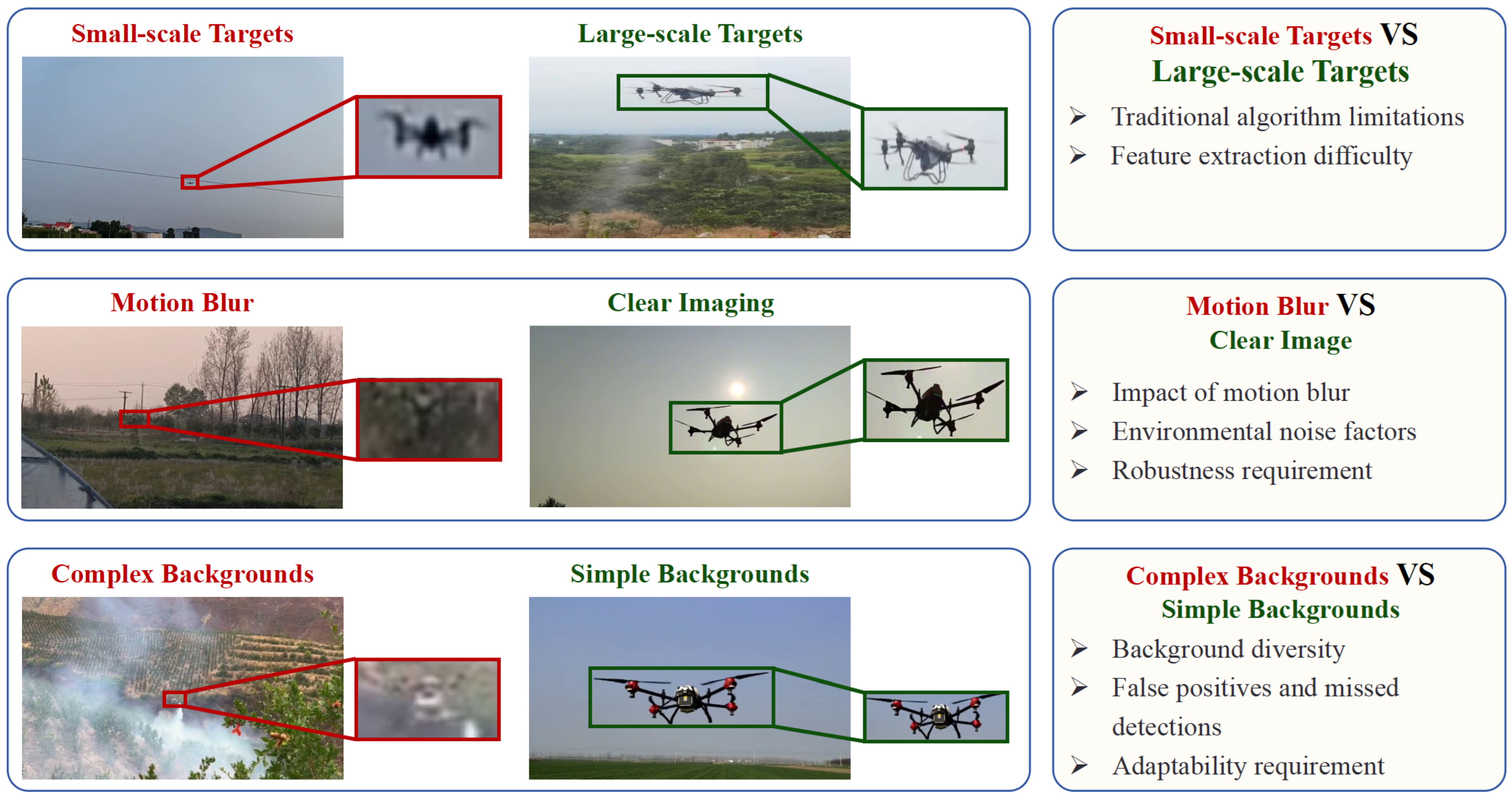 Multi-Background UAV Spraying Behavior Recognition Dataset for ...