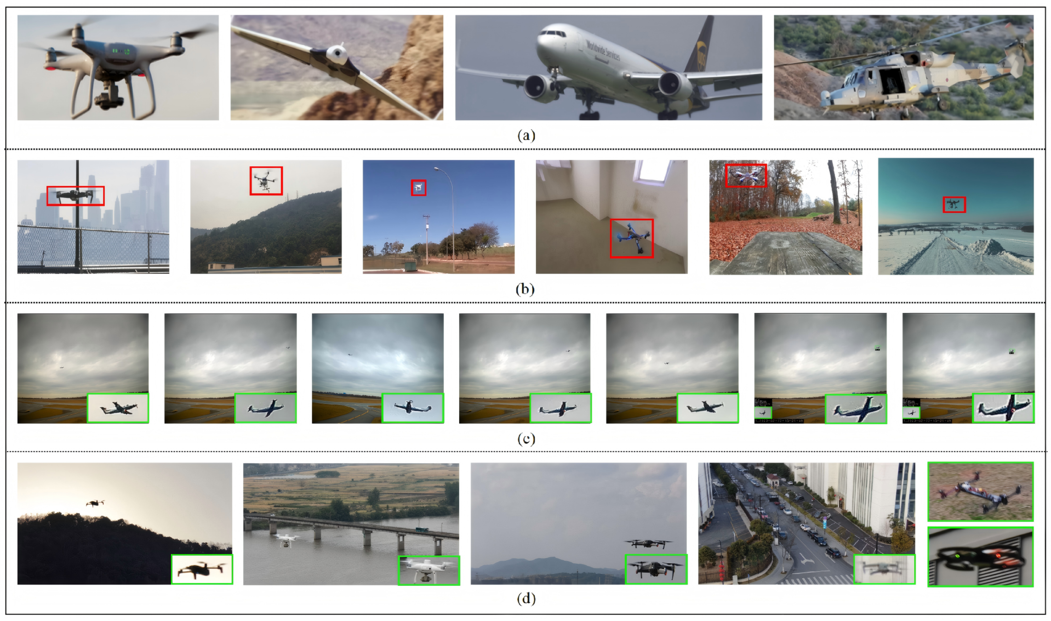 Multi-Background UAV Spraying Behavior Recognition Dataset for ...