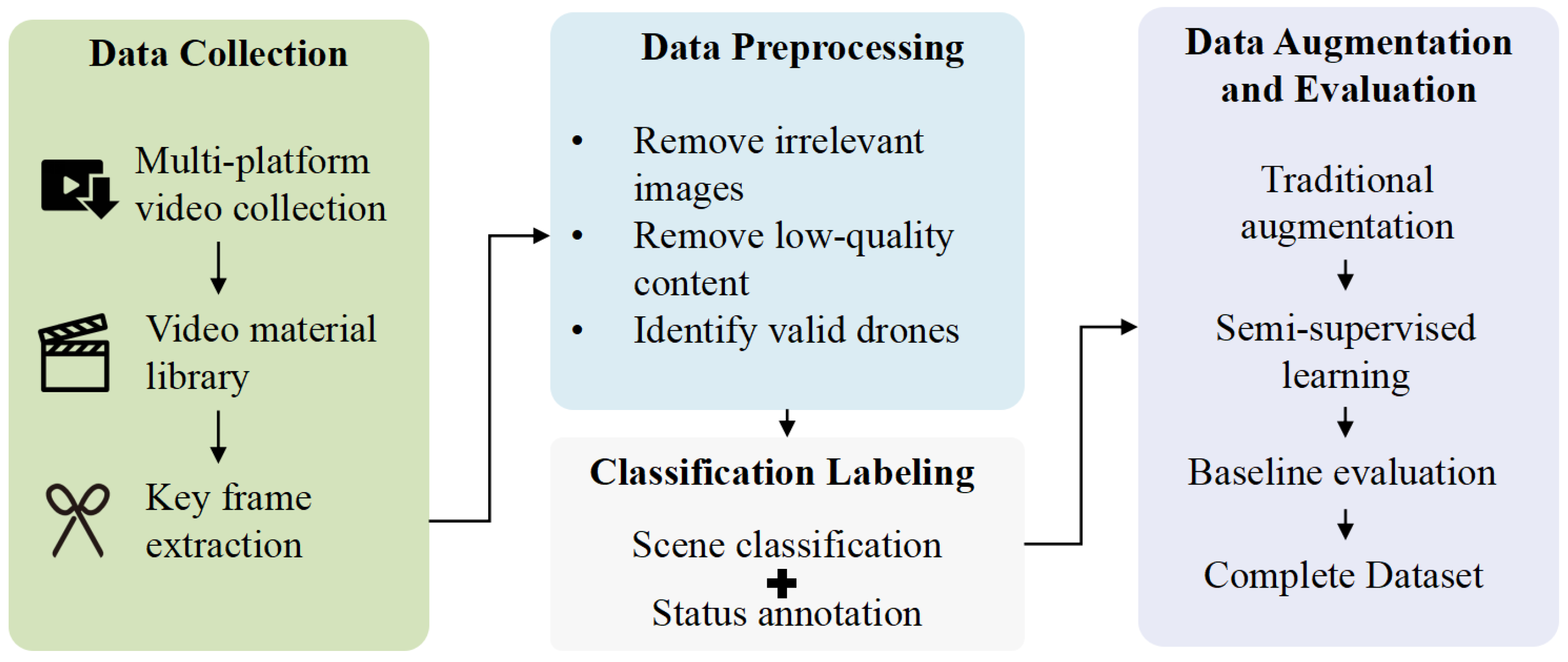 Multi-Background UAV Spraying Behavior Recognition Dataset for ...