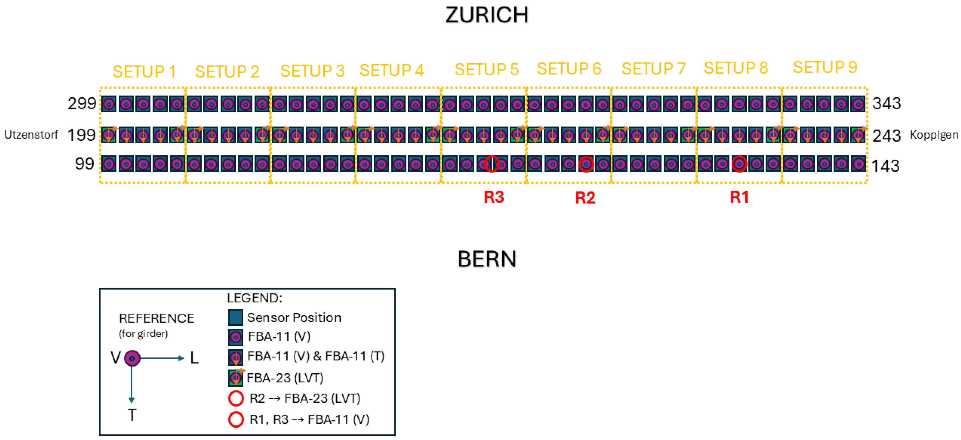 A Hybrid AVT-FVT Approach for Sensor Optimization in Structural Health ...