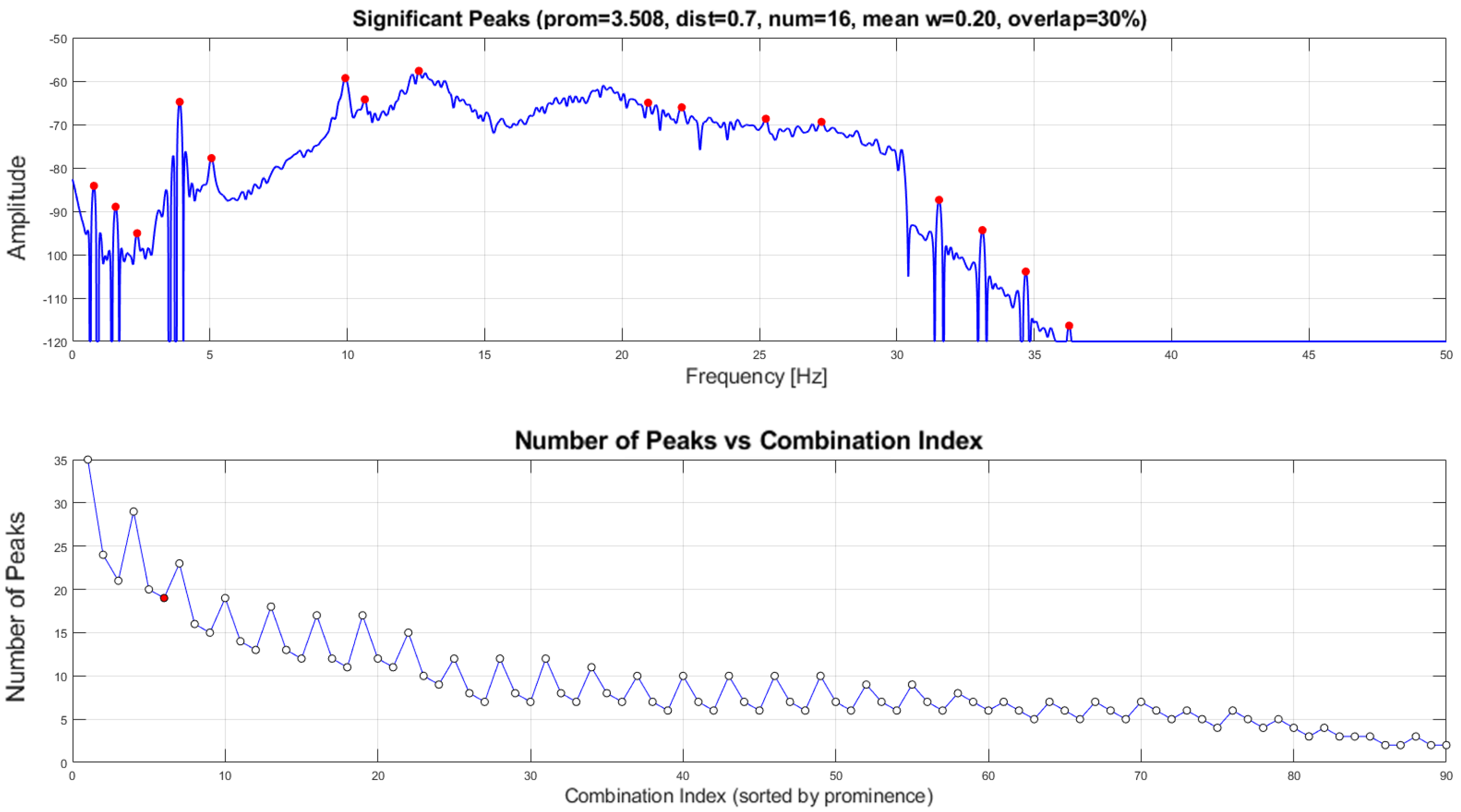 A Hybrid AVT-FVT Approach for Sensor Optimization in Structural Health ...