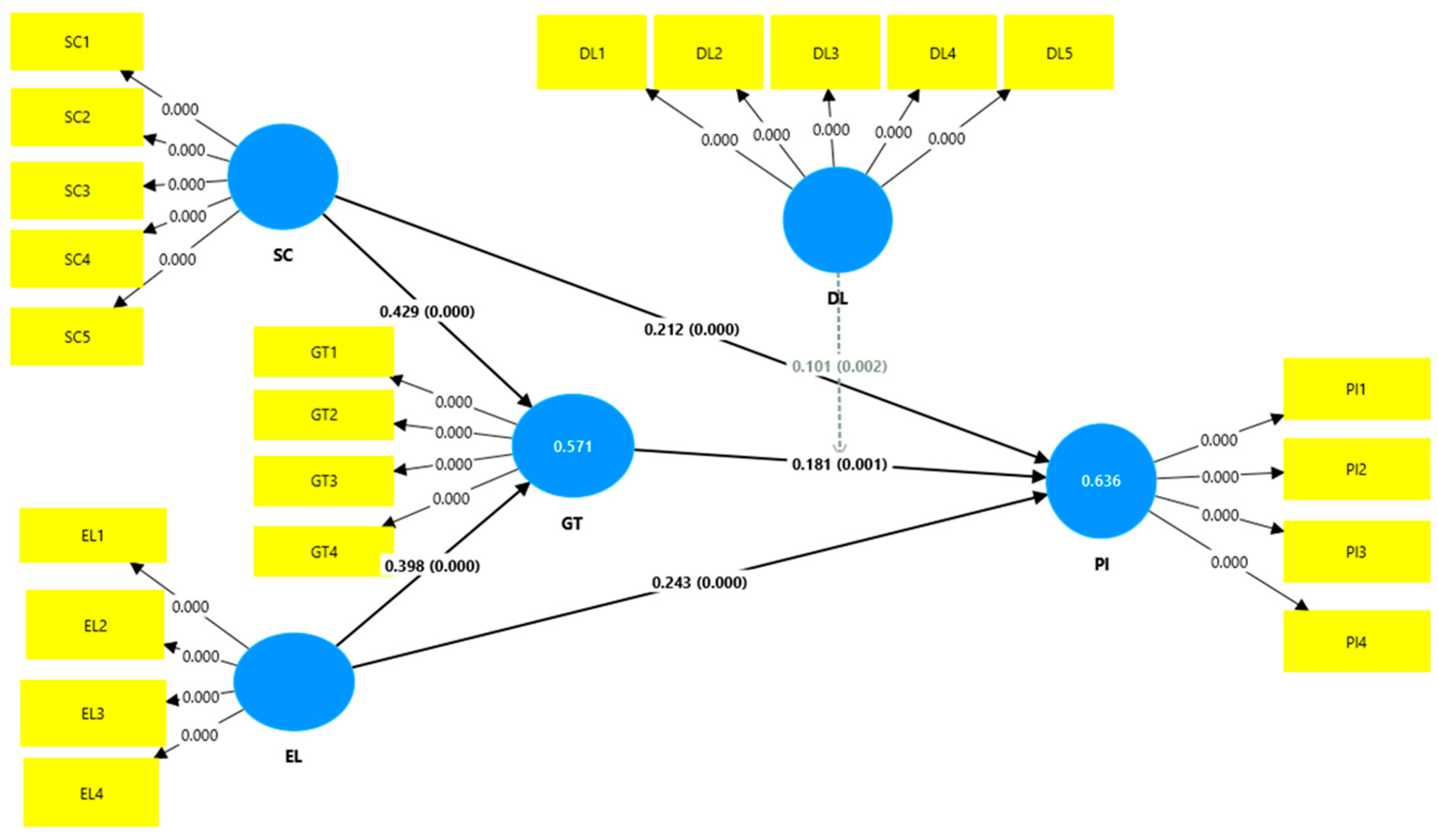 Driving Sustainable Consumption Online: The Interplay of Green Digital ...