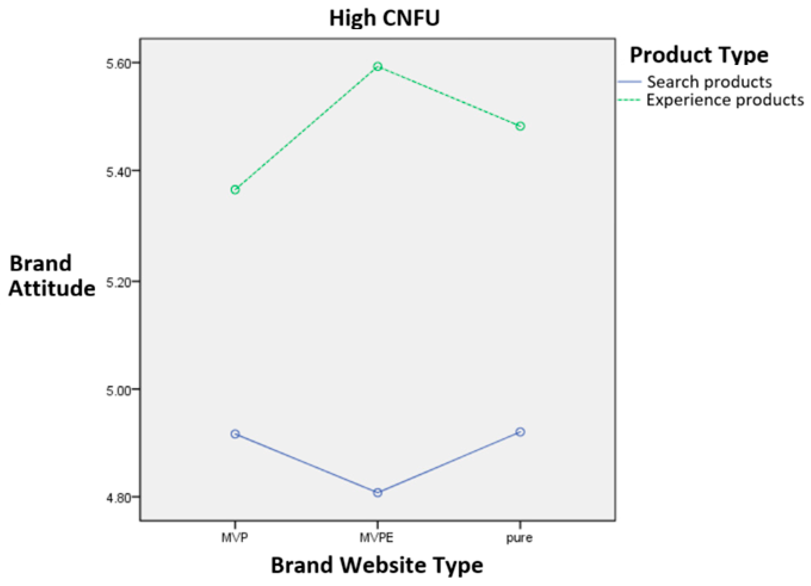 Mere Virtual Presence Experiences (MVPE) Drive Online Brand Community ...