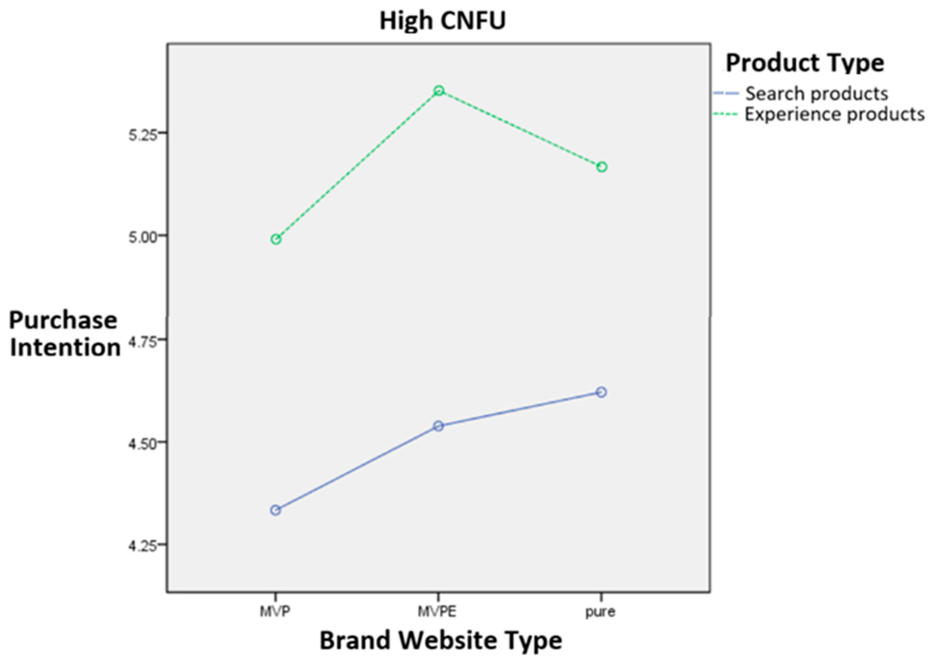 Mere Virtual Presence Experiences (MVPE) Drive Online Brand Community ...