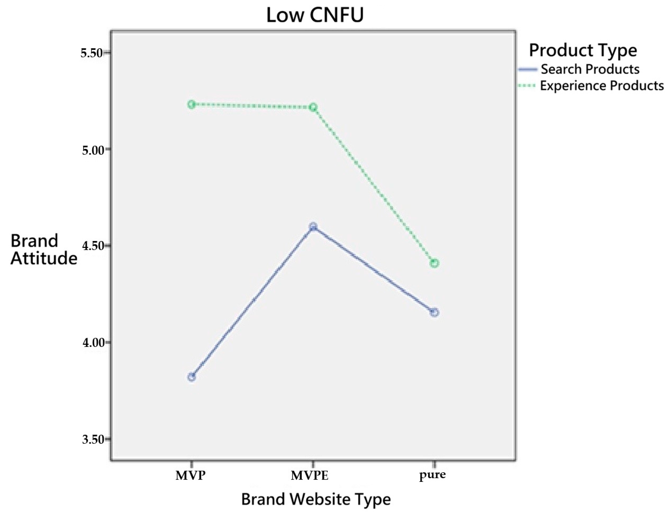 Mere Virtual Presence Experiences (MVPE) Drive Online Brand Community ...