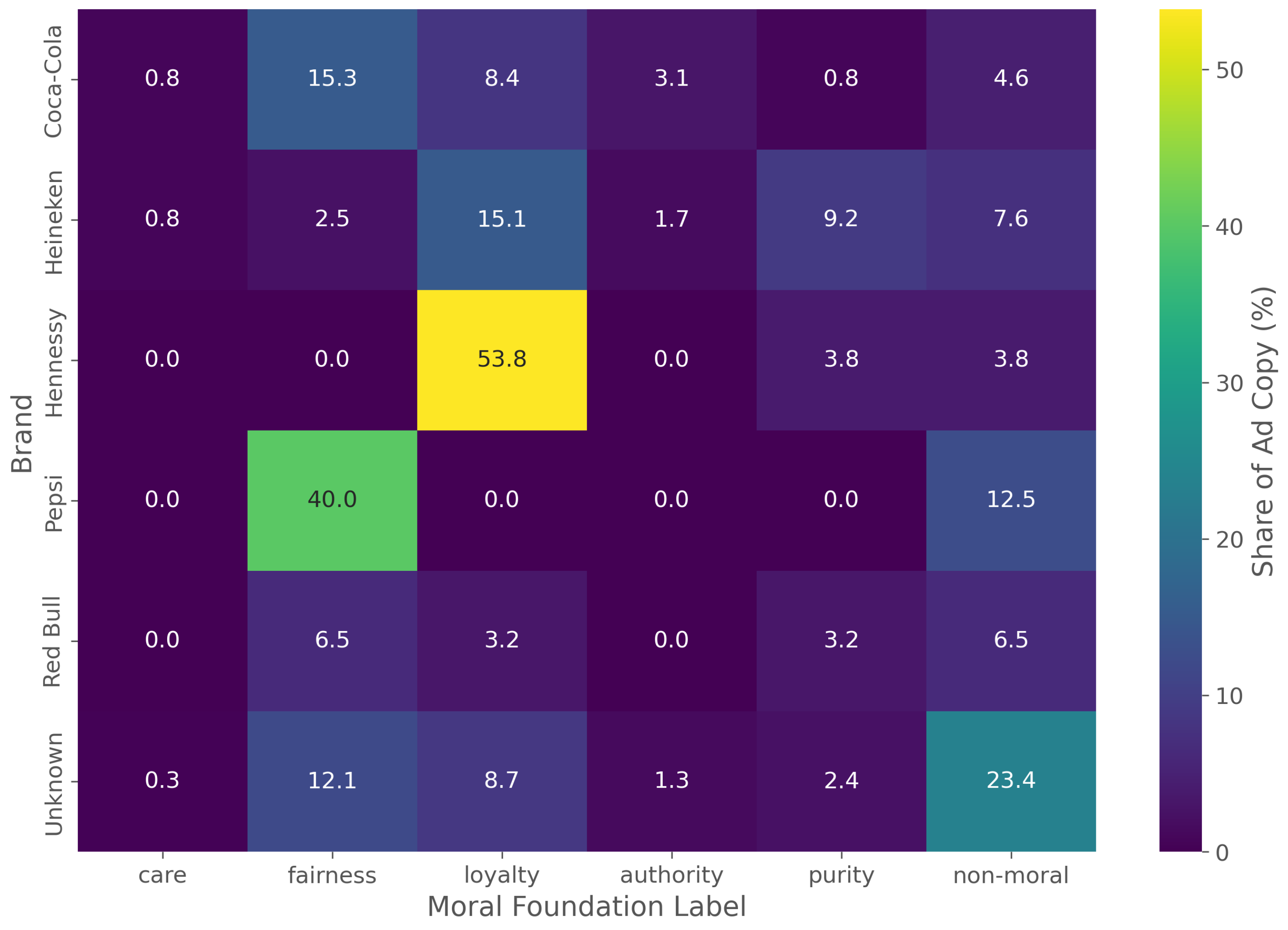 Mapping Morality in Marketing: An Exploratory Study of Moral and ...