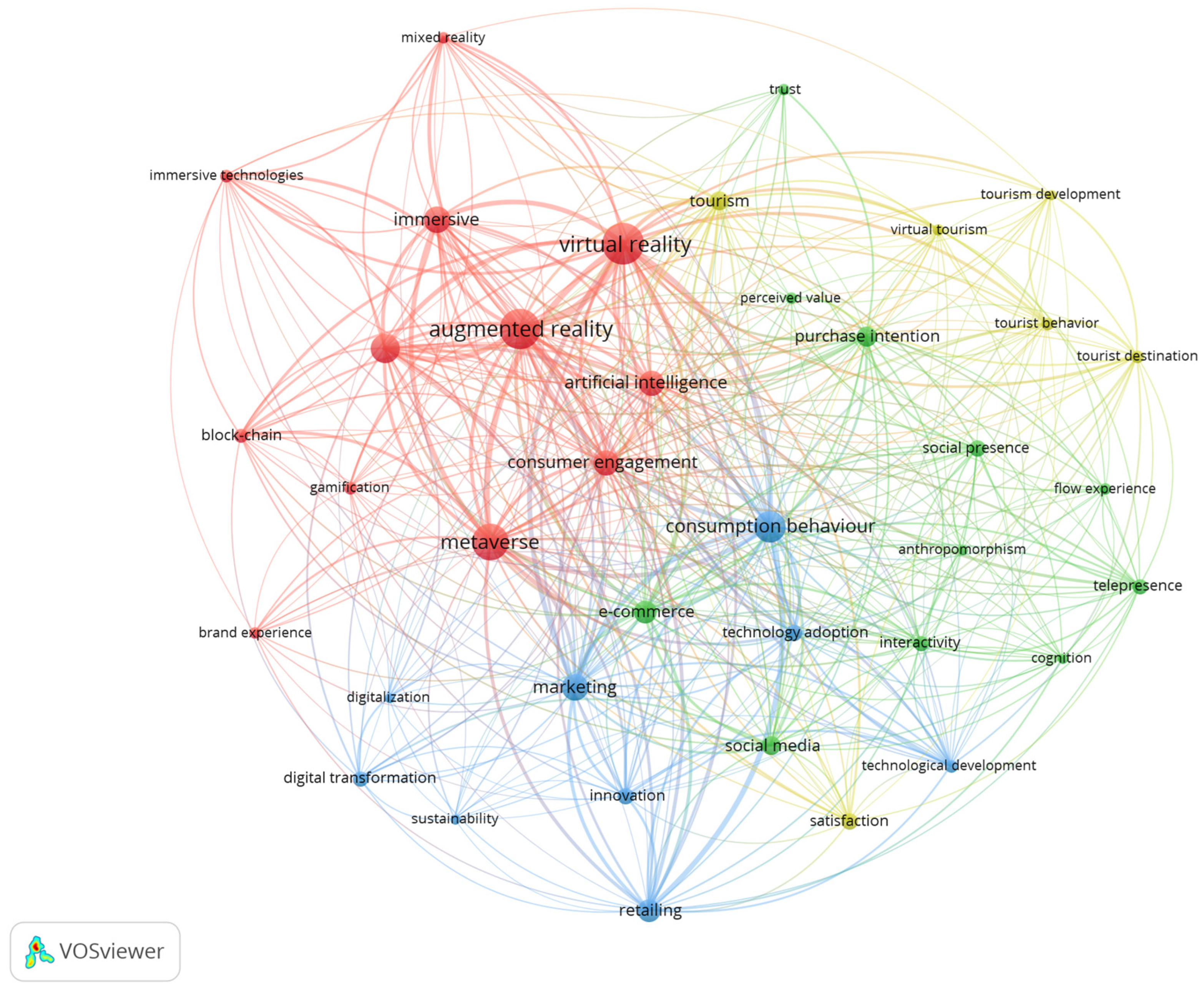 Unpacking Dimensions of Metaverse Platforms to Enhance Immersive ...