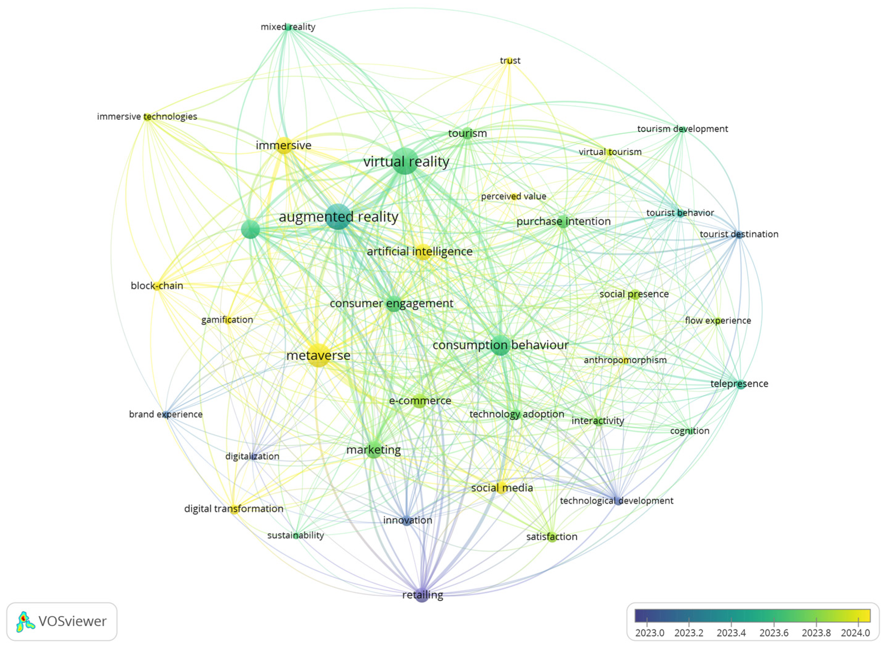 Unpacking Dimensions of Metaverse Platforms to Enhance Immersive ...