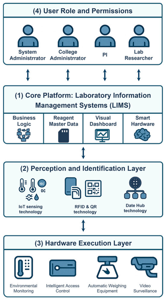 Laboratories | An Open Access Journal from MDPI
