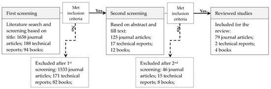 Relations between Land Tenure Security and Agricultural Productivity ...