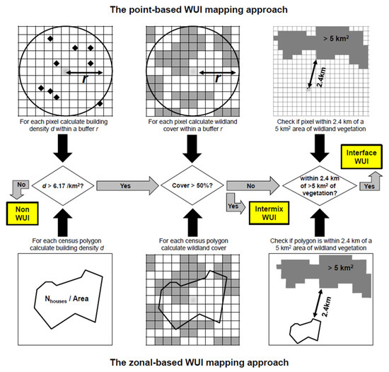 A Comparative Analysis of Two Major Approaches for Mapping the Wildland ...
