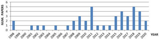 Bridging the Gap between Landscape and Management within Marinas: A Review