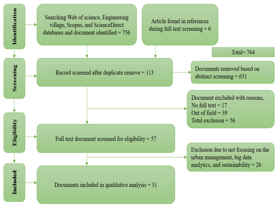 Big Data-Driven Urban Management: Potential for Urban Sustainability