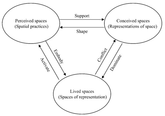 Relativizing State Space: Deciphering China’s New Dynamics of Urban ...