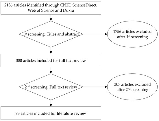 Land Inequality and Its Influencing Factors in Rural China in Modern ...