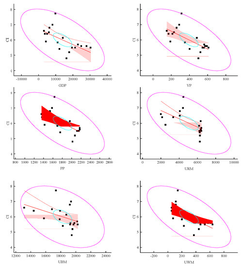 The Relative Roles of Socioeconomic Factors and Governance Policies in ...
