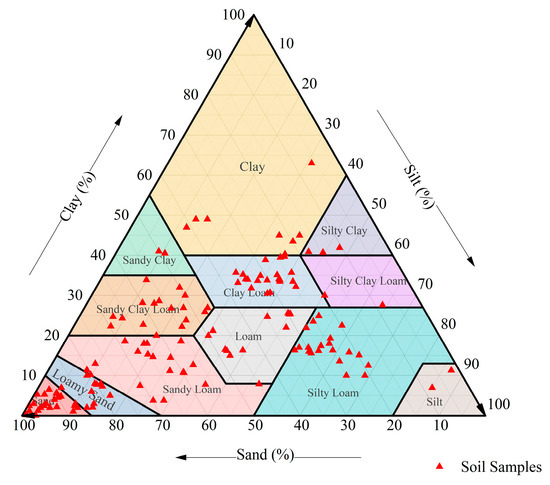 Performance Comparison of Different Particle Size Distribution Models in the Prediction of Soil ...