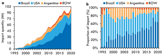 The Impact of Climate Change on China and Brazil’s Soybean Trade