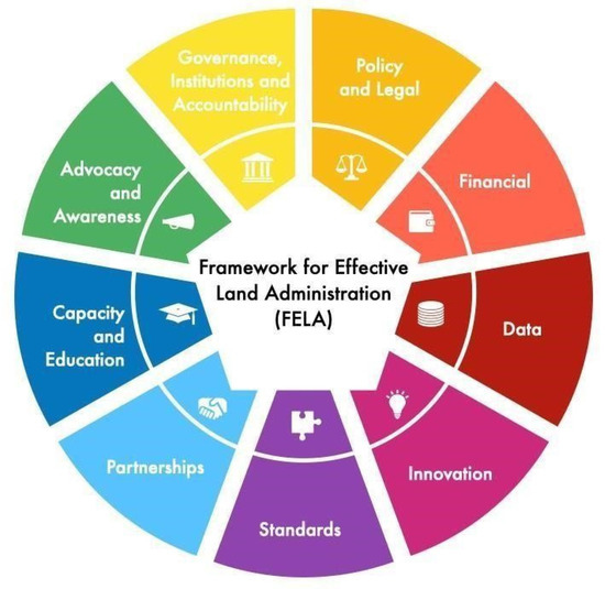 Navigating the Terrain of Digital Transition: Ghana’s Journey of ...